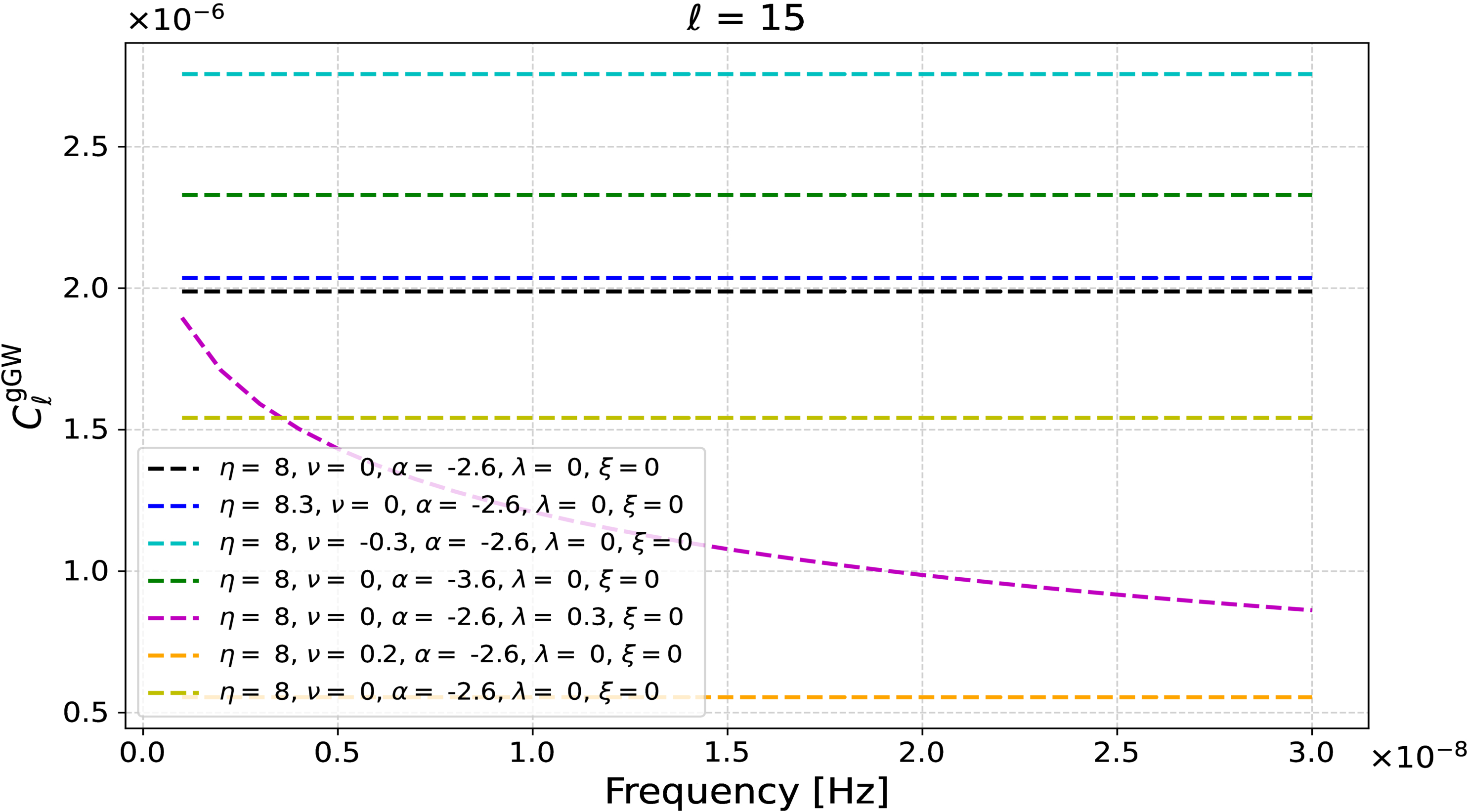 The Route to Unveil the Cosmic Genealogy of Supermassive Black Hole ...