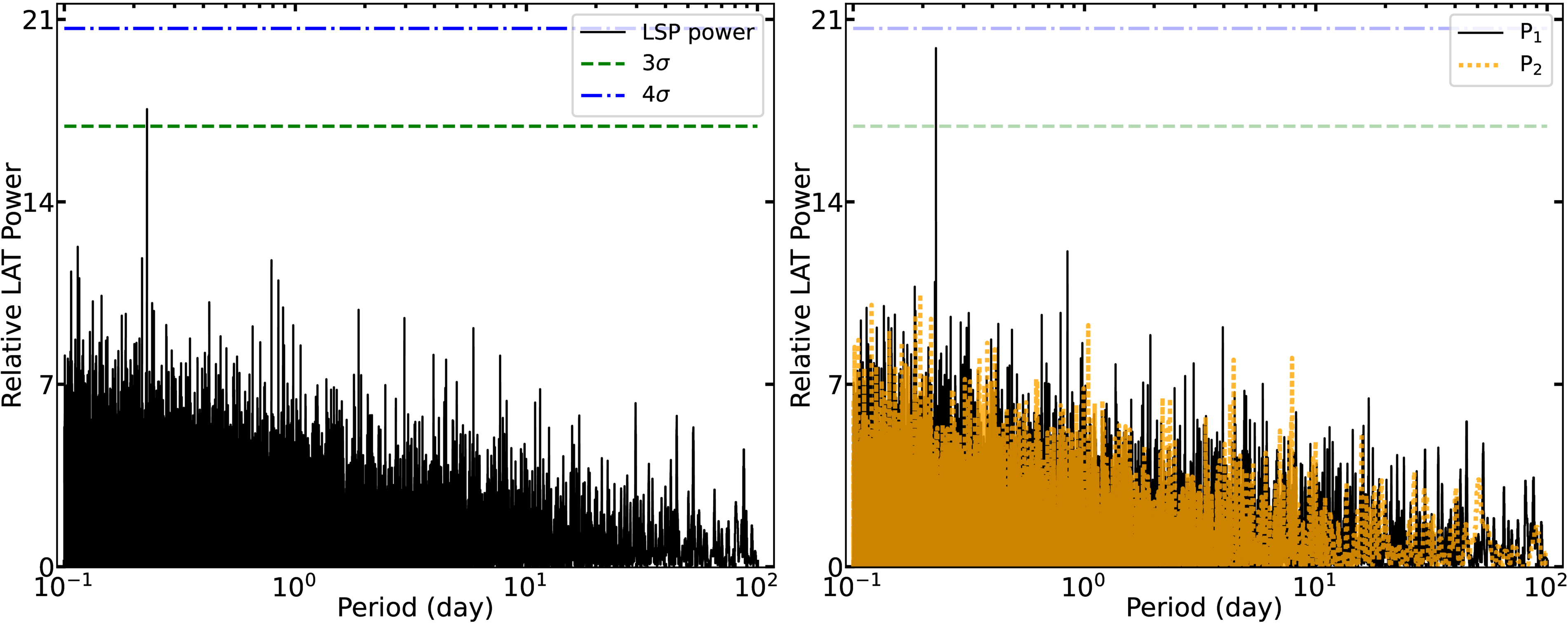 Revisiting γ-ray Orbital Modulation in the Redback Millisecond Pulsar ...