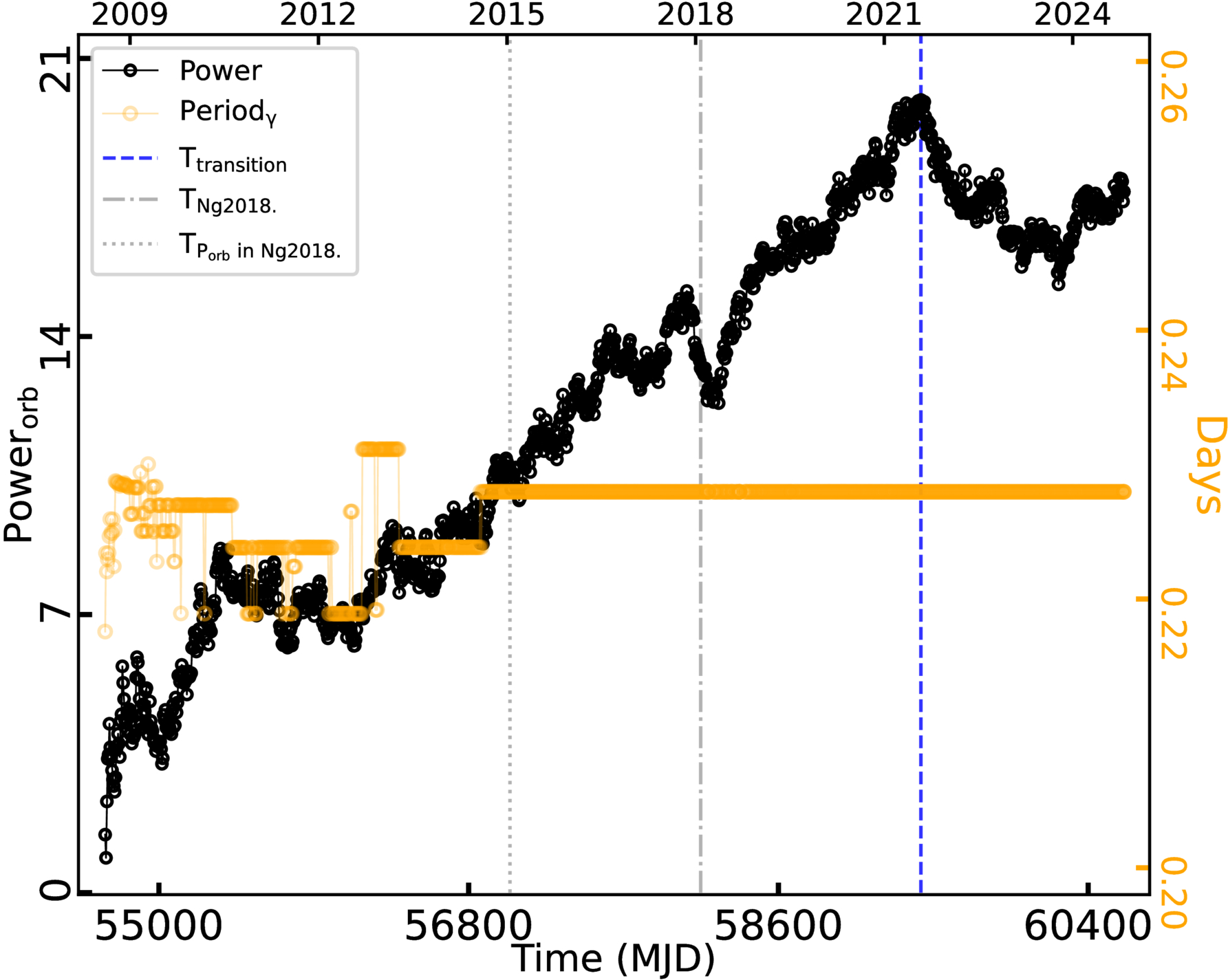 Revisiting γ-ray Orbital Modulation in the Redback Millisecond Pulsar ...