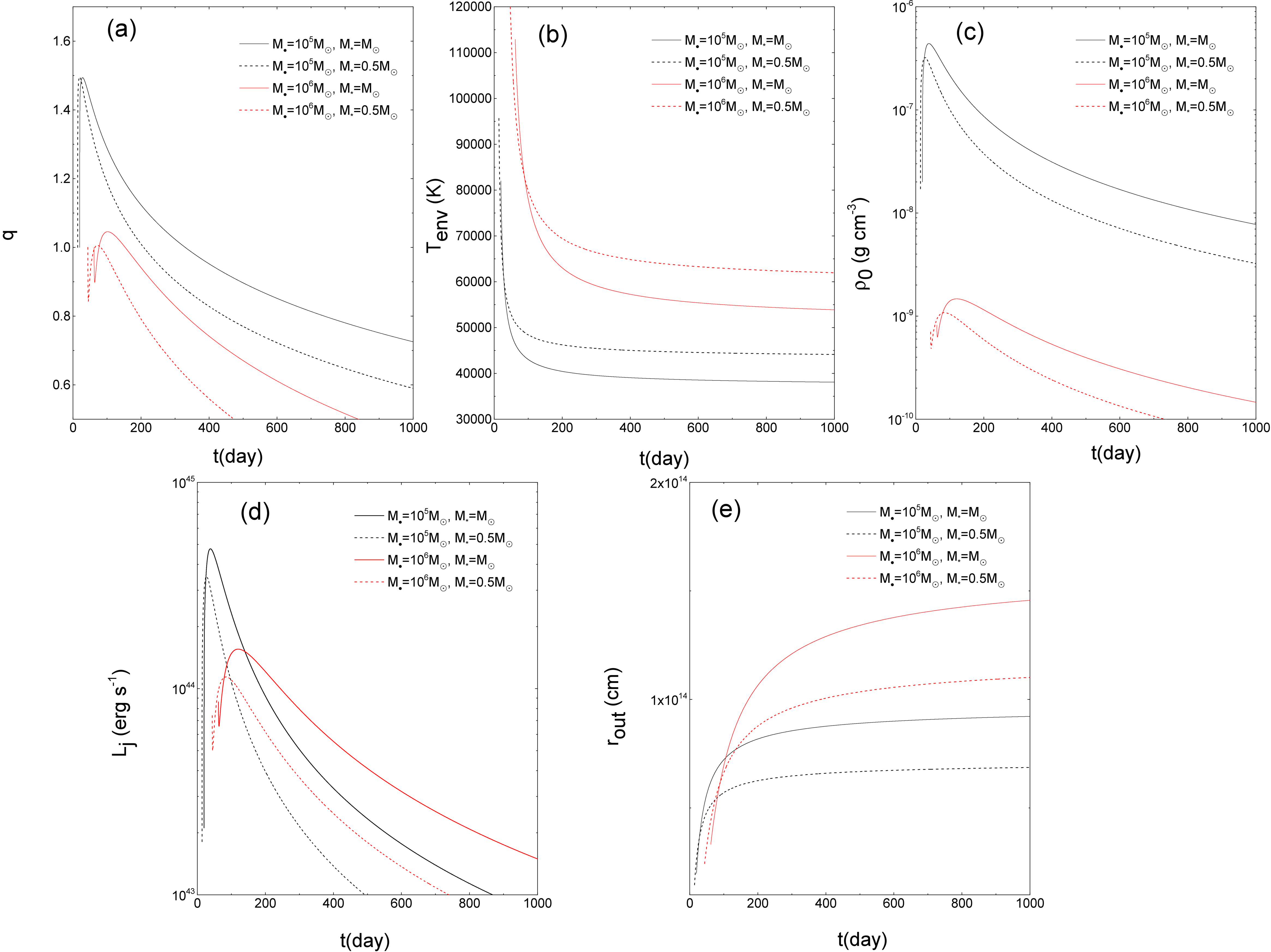 Propagation of a Precessing Jet in the Envelope of Tidal Disruption ...