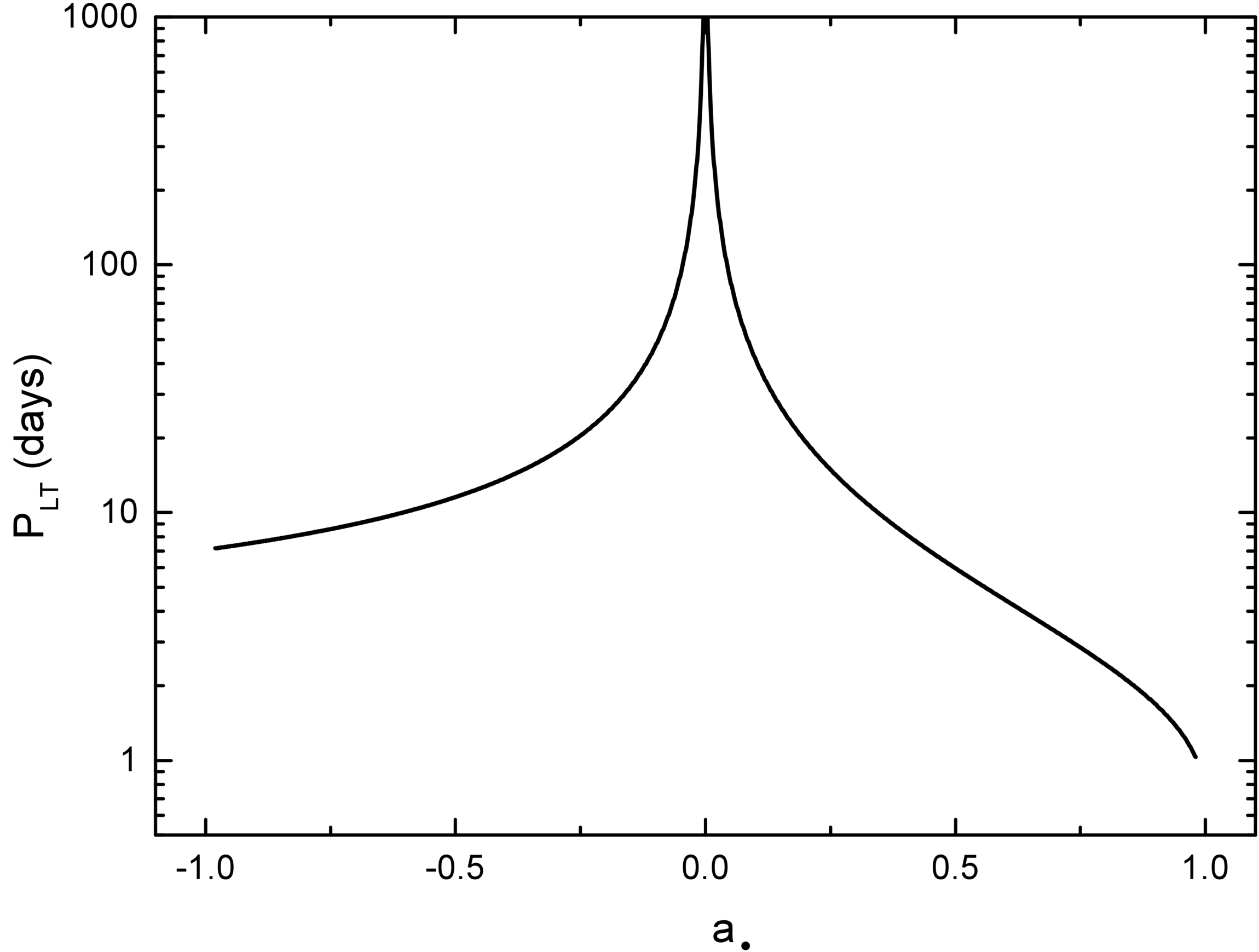Propagation of a Precessing Jet in the Envelope of Tidal Disruption ...