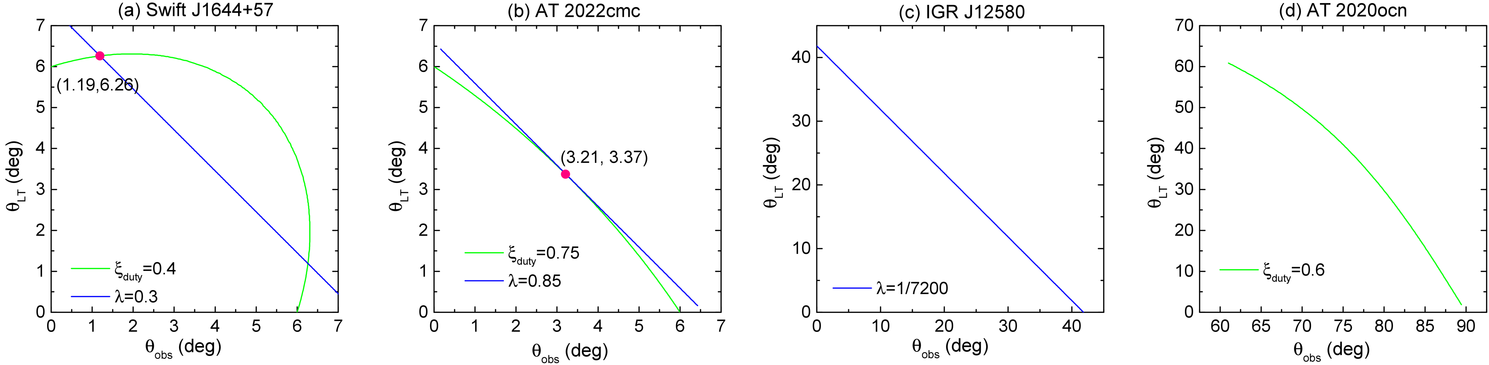 Propagation of a Precessing Jet in the Envelope of Tidal Disruption ...