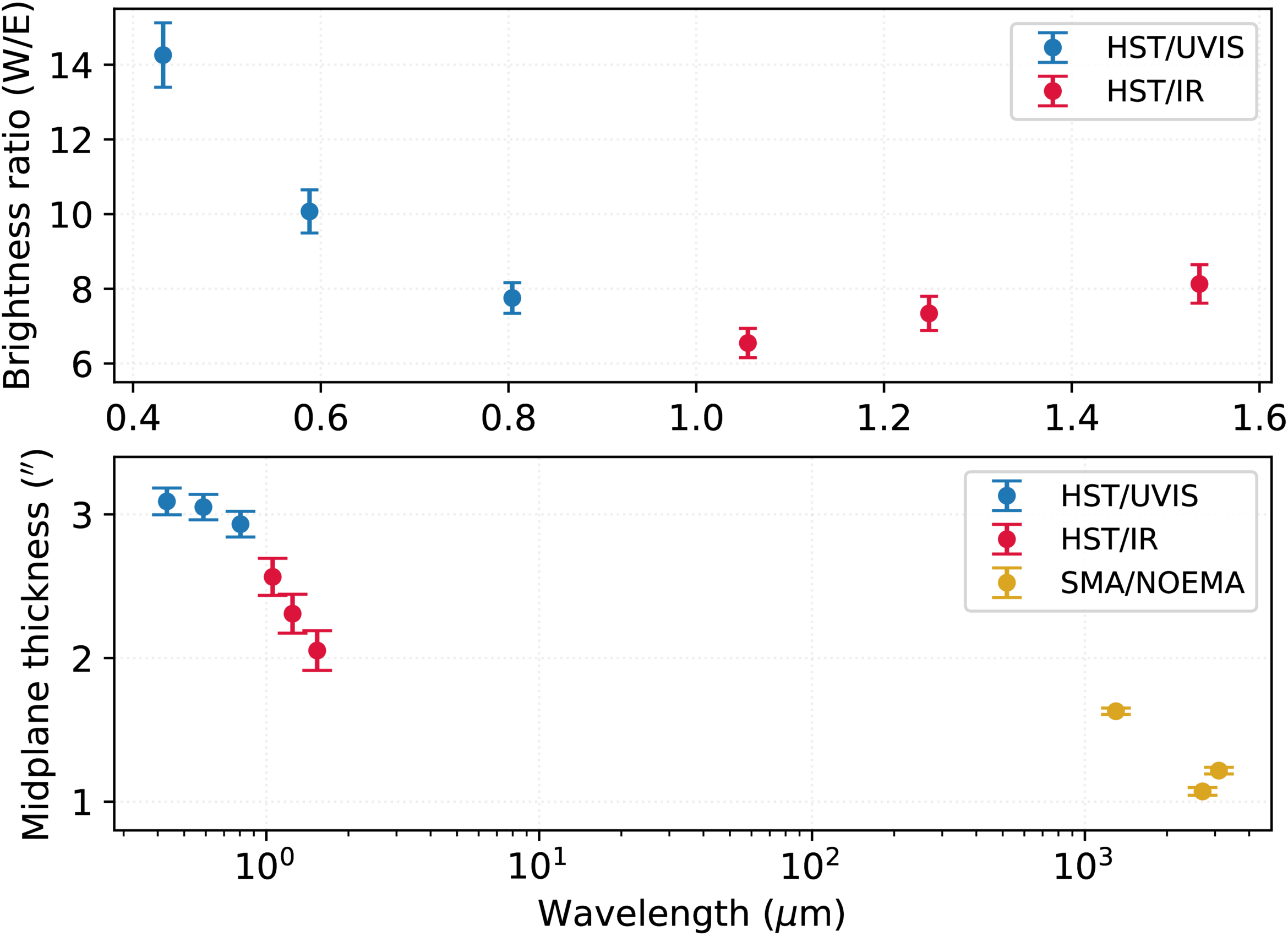 Hubble Reveals Complex Multiscale Structure in the Edge-on ...