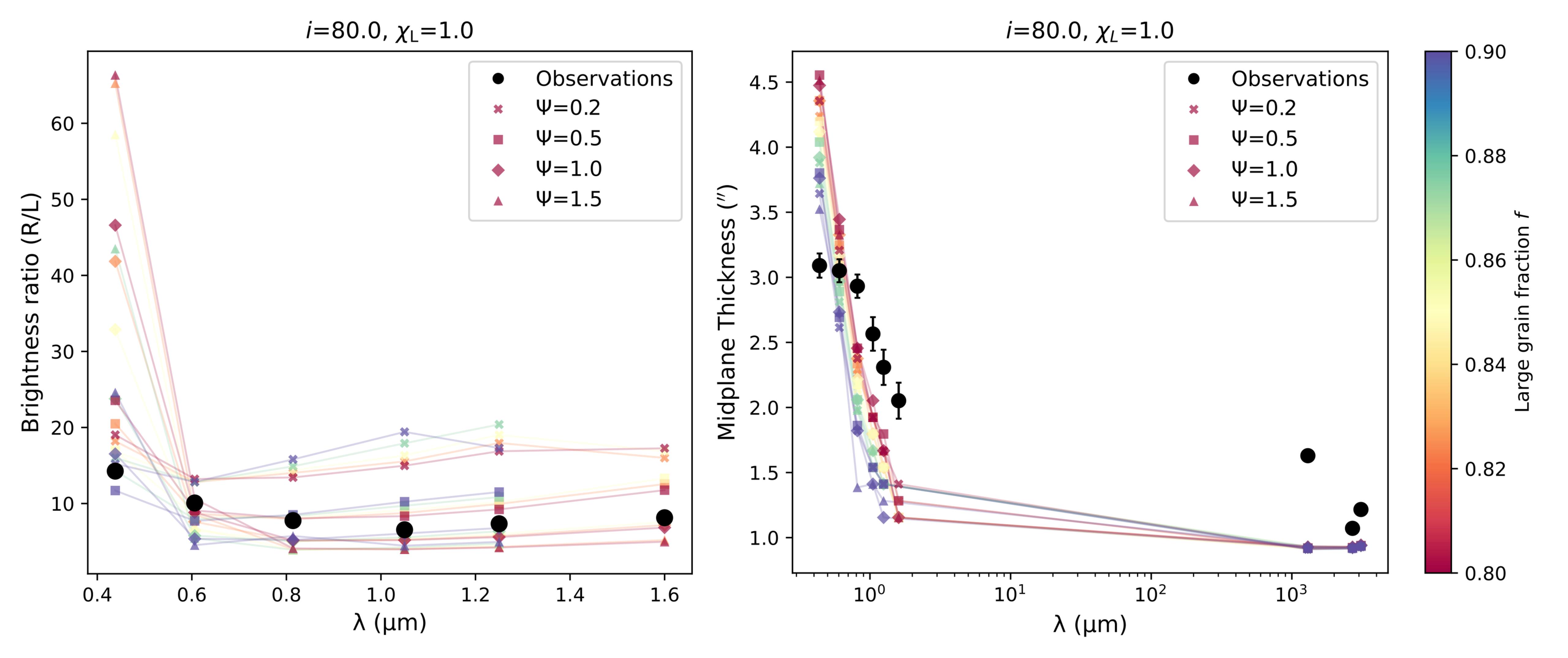 Hubble Reveals Complex Multiscale Structure in the Edge-on ...