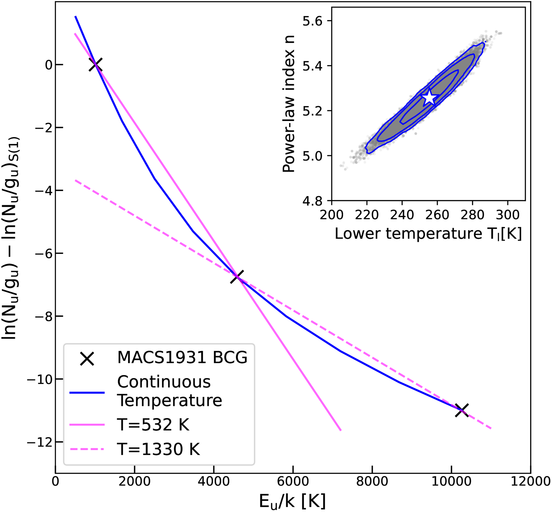 Warm and Cold Molecular Gas in the Cluster Center of MACS 1931−26 with ...