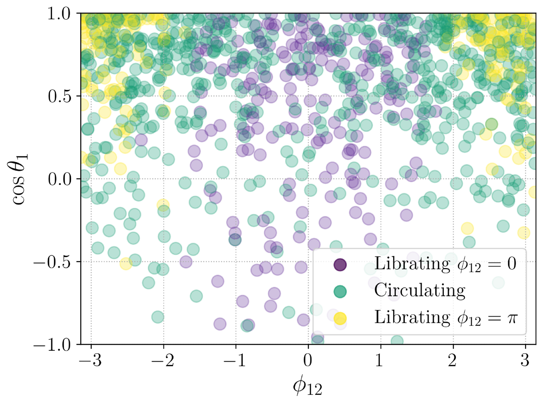 Probing Spin–Orbit Resonances with the Binary Black Hole Population ...