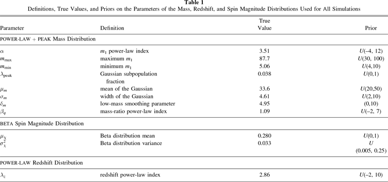 Probing Spin–Orbit Resonances with the Binary Black Hole Population ...