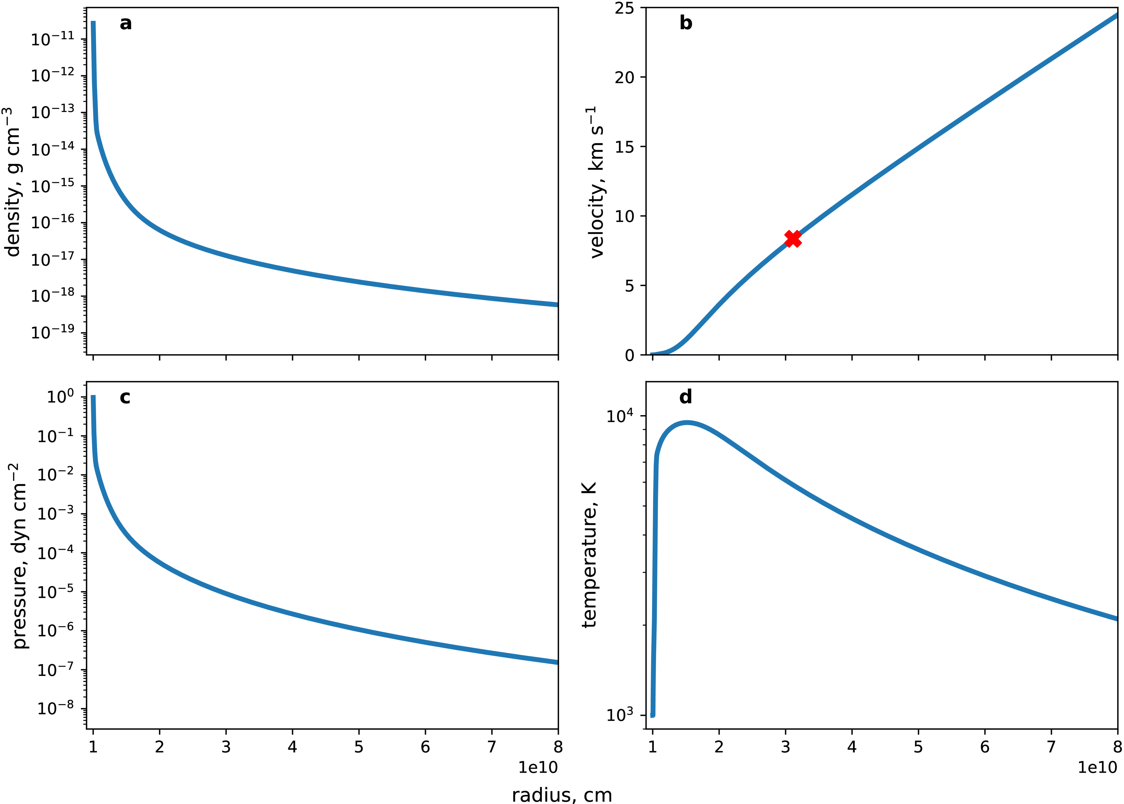Efficiency of Hydrodynamic Atmospheric Escape in Hot Jupiters and Super ...