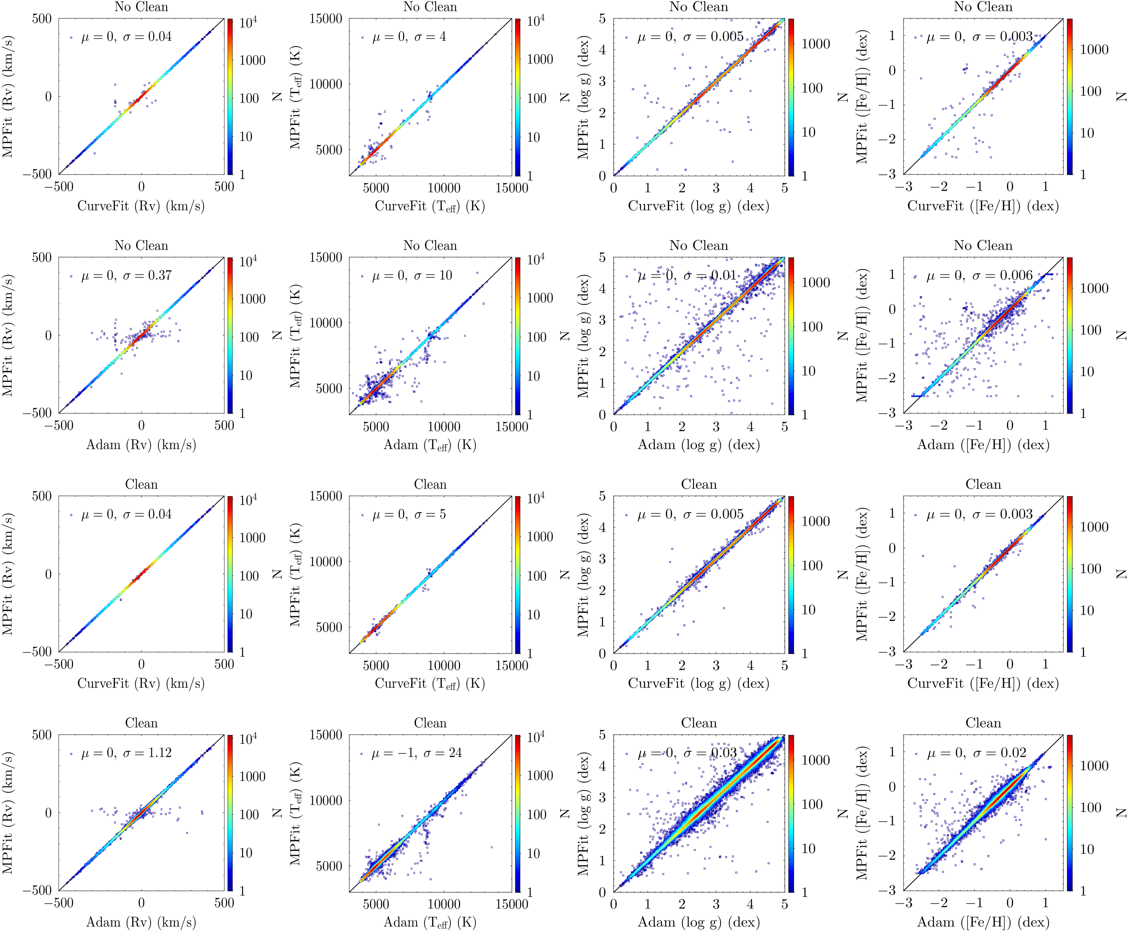 Scalable Stellar Parameter Inference Using Python-based LASP: From CPU ...