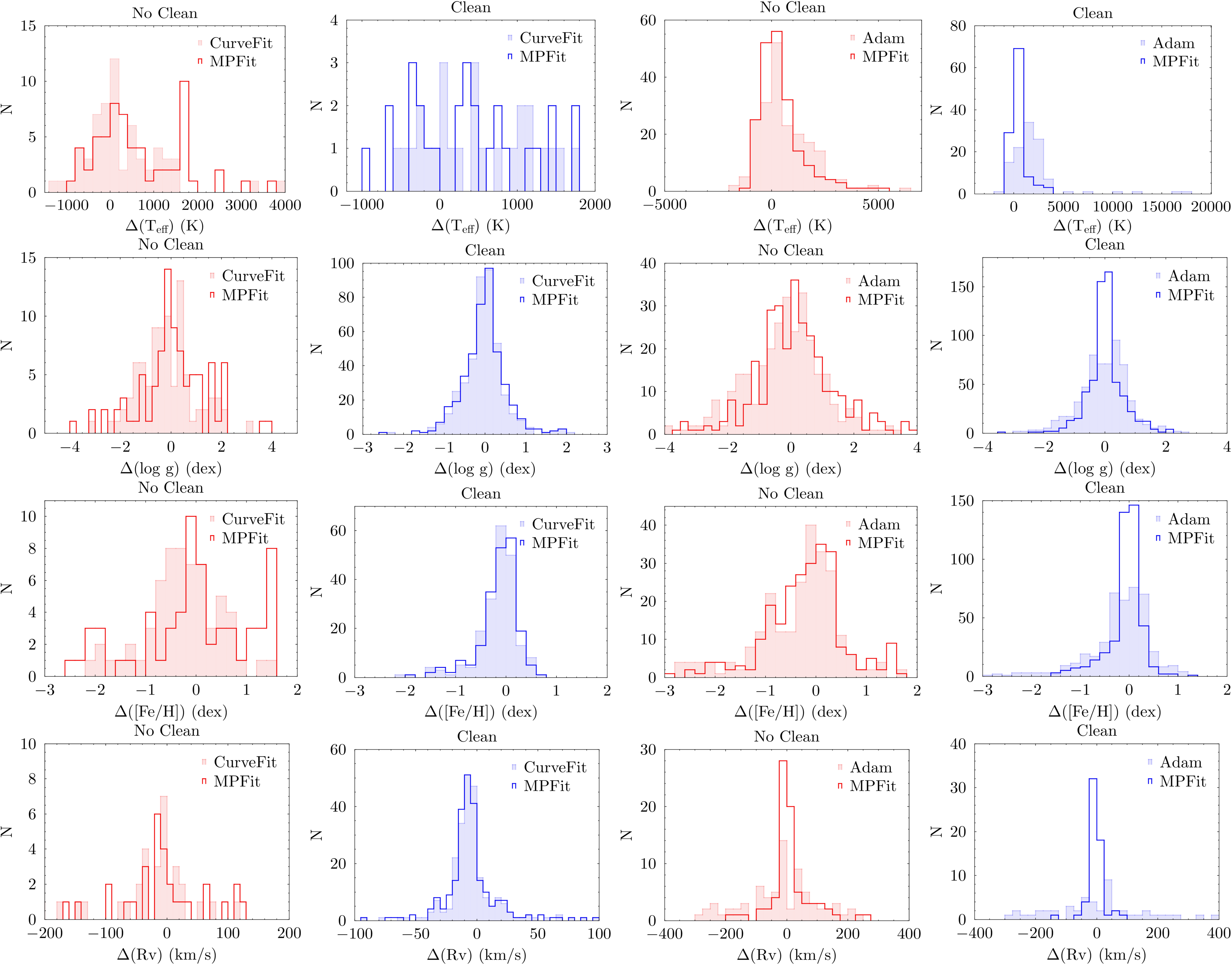 Scalable Stellar Parameter Inference Using Python-based LASP: From CPU ...