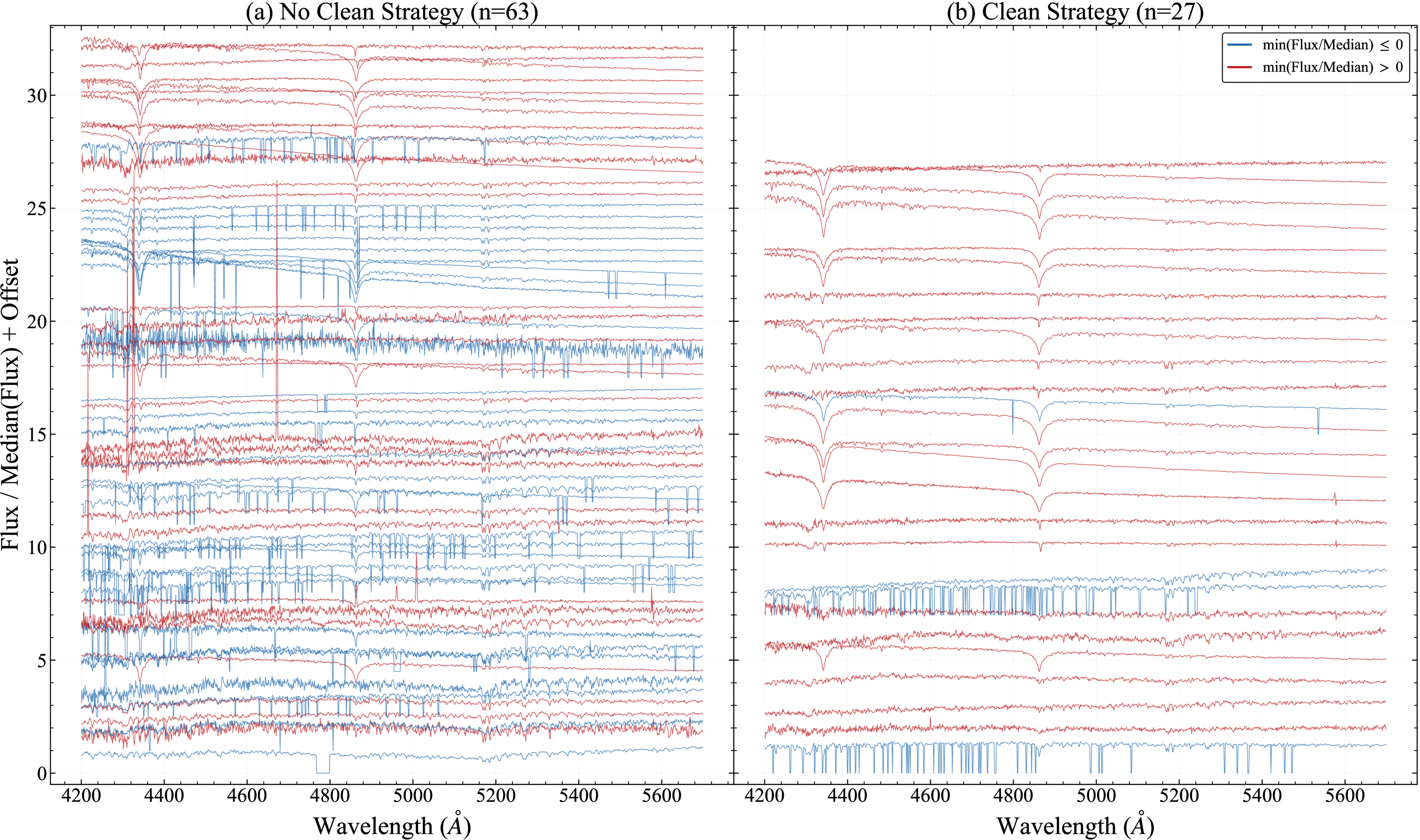 Scalable Stellar Parameter Inference Using Python-based LASP: From CPU ...
