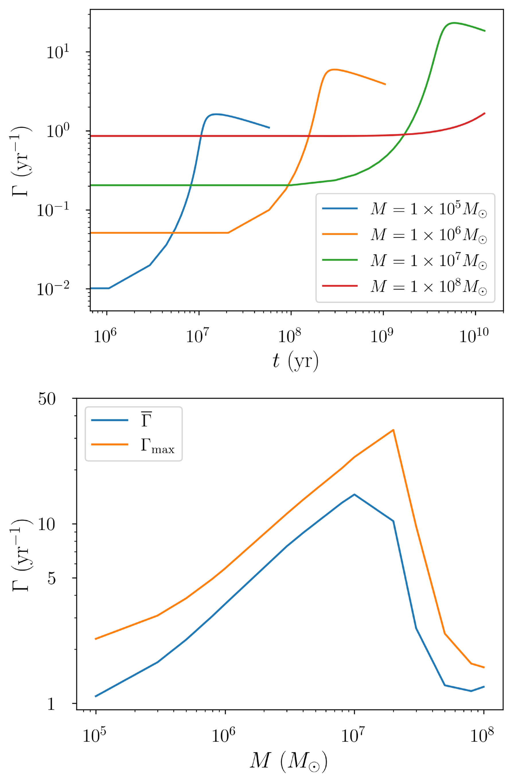 Micro–Tidal Disruption Events at Galactic Centers - IOPscience