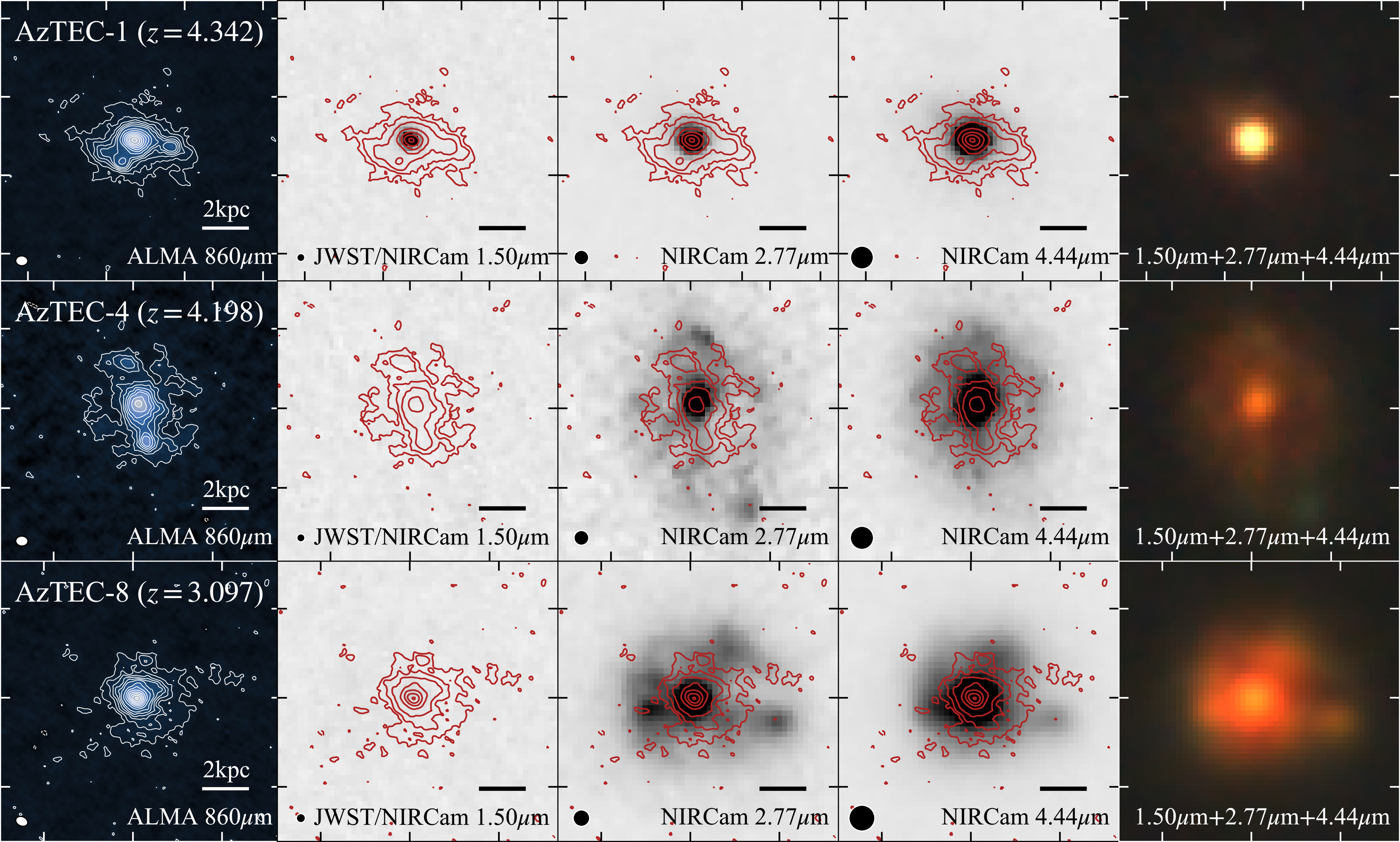 Formation of Substructure in Luminous Submillimeter Galaxies (FOSSILS ...