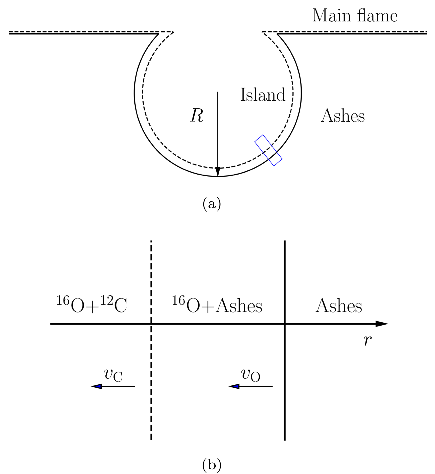 Direct Numerical Simulations of Oxygen-flame-driven Deflagration-to ...