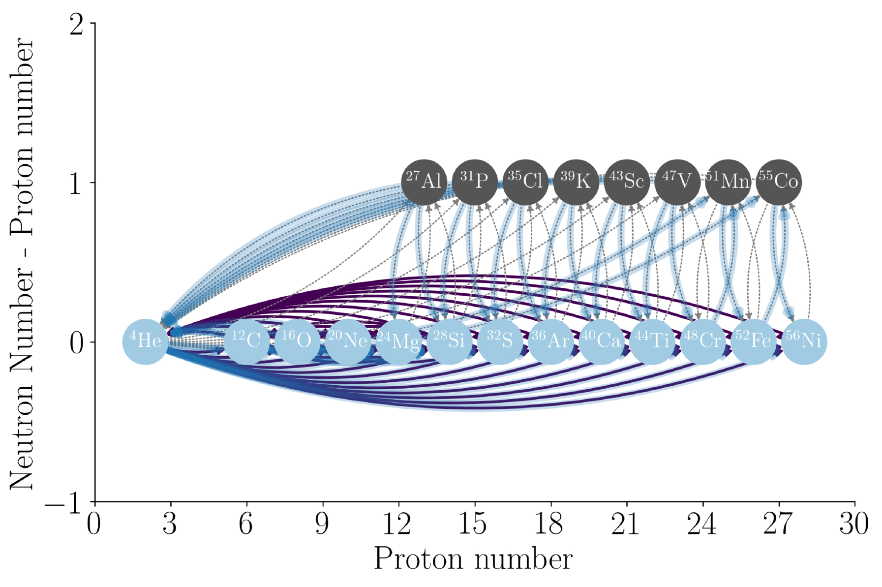 Direct Numerical Simulations of Oxygen-flame-driven Deflagration-to ...