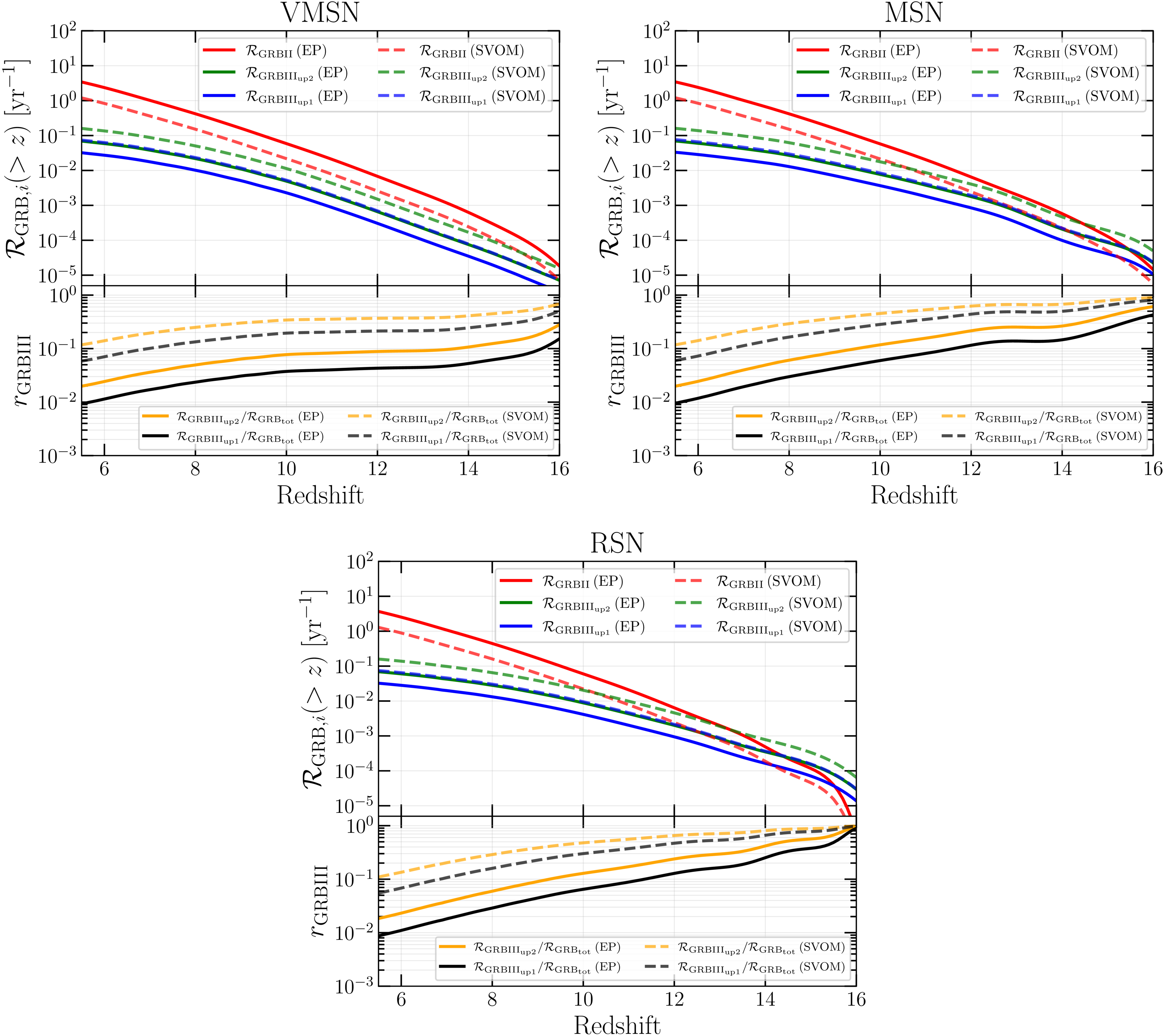 Detecting Population III Gamma-Ray Bursts with Einstein Probe and Space ...