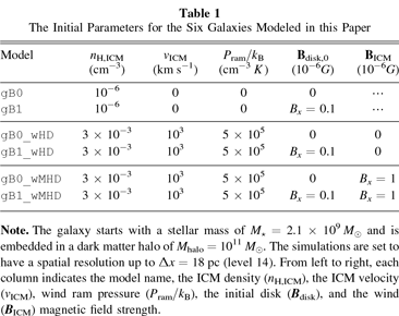 Jellyfish Galaxies in Magnetic Fields: Insights from Numerical ...