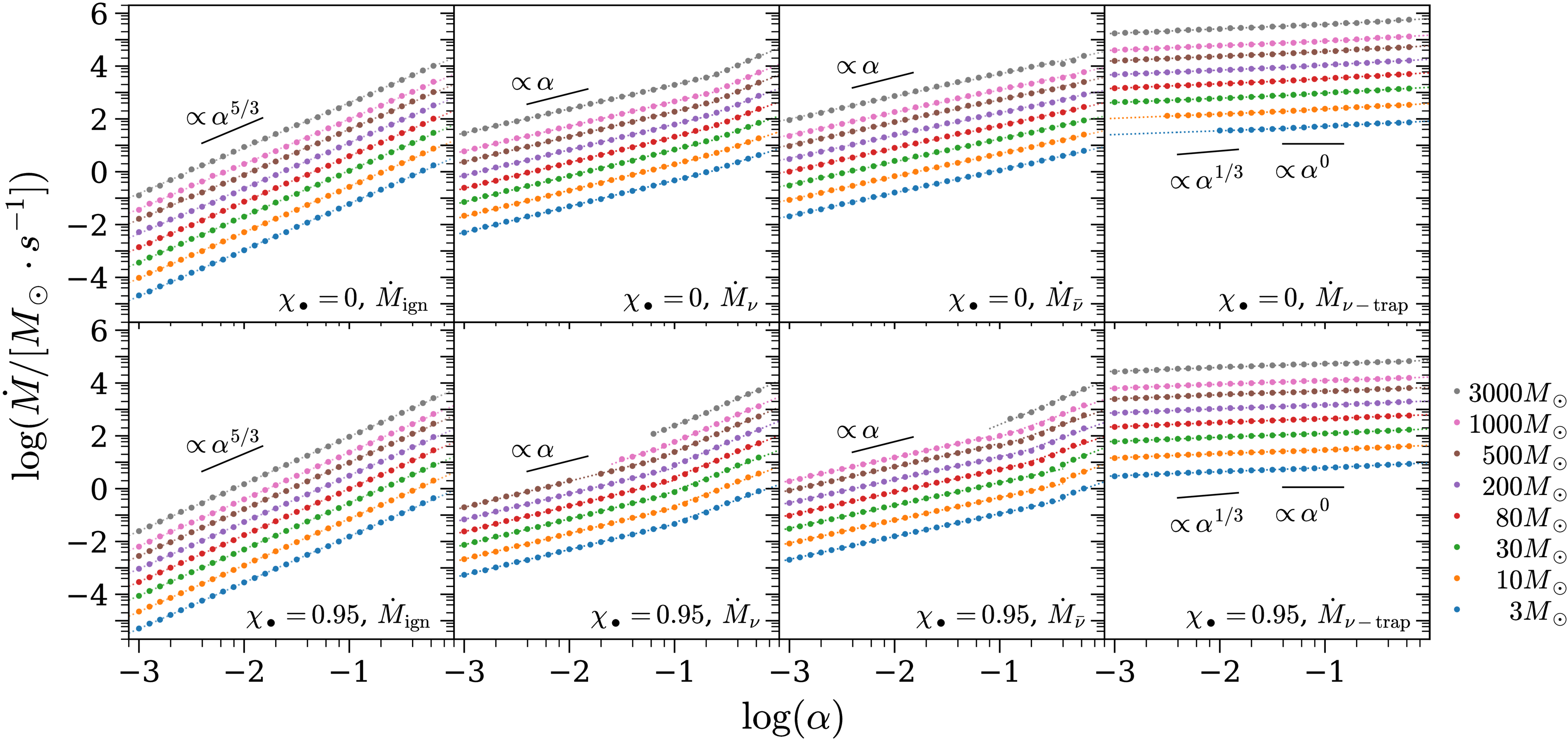 Accretion Regimes of Neutrino-cooled Flows onto Black Holes - IOPscience
