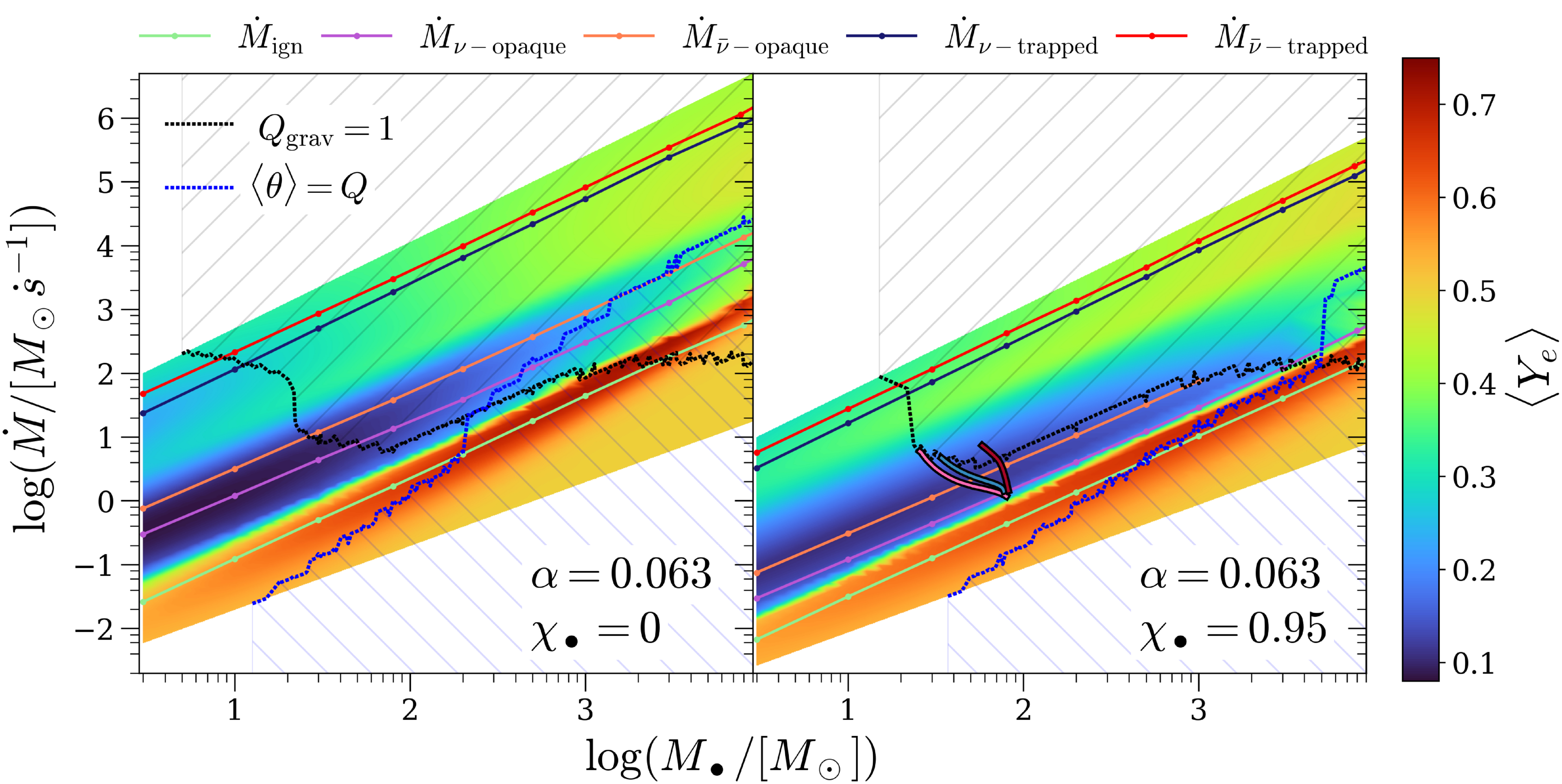 Accretion Regimes of Neutrino-cooled Flows onto Black Holes - IOPscience