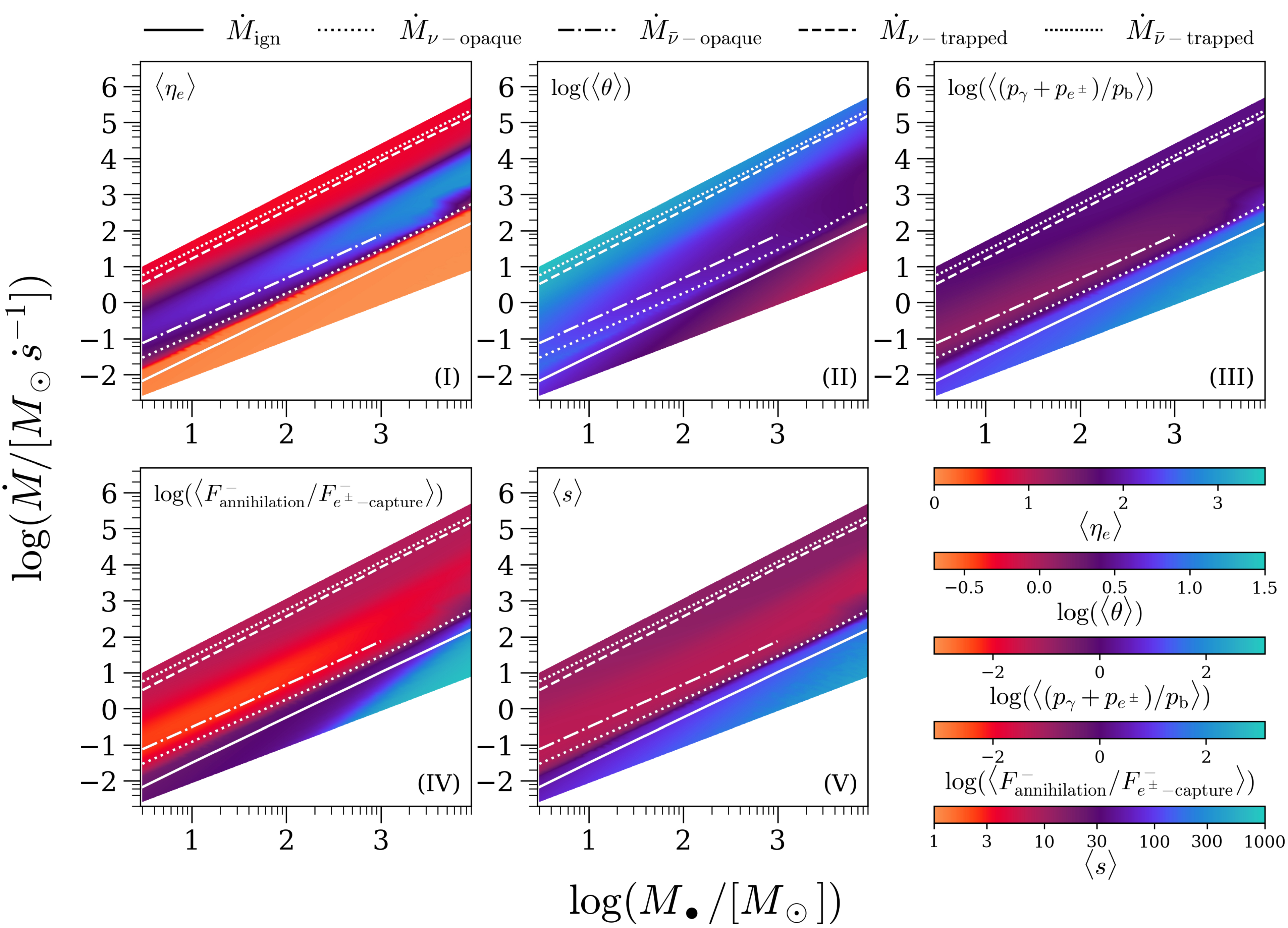 Accretion Regimes of Neutrino-cooled Flows onto Black Holes - IOPscience