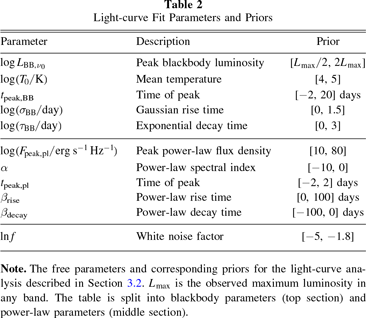 The Jetted Tidal Disruption Event AT 2022cmc: Investigating Connections ...