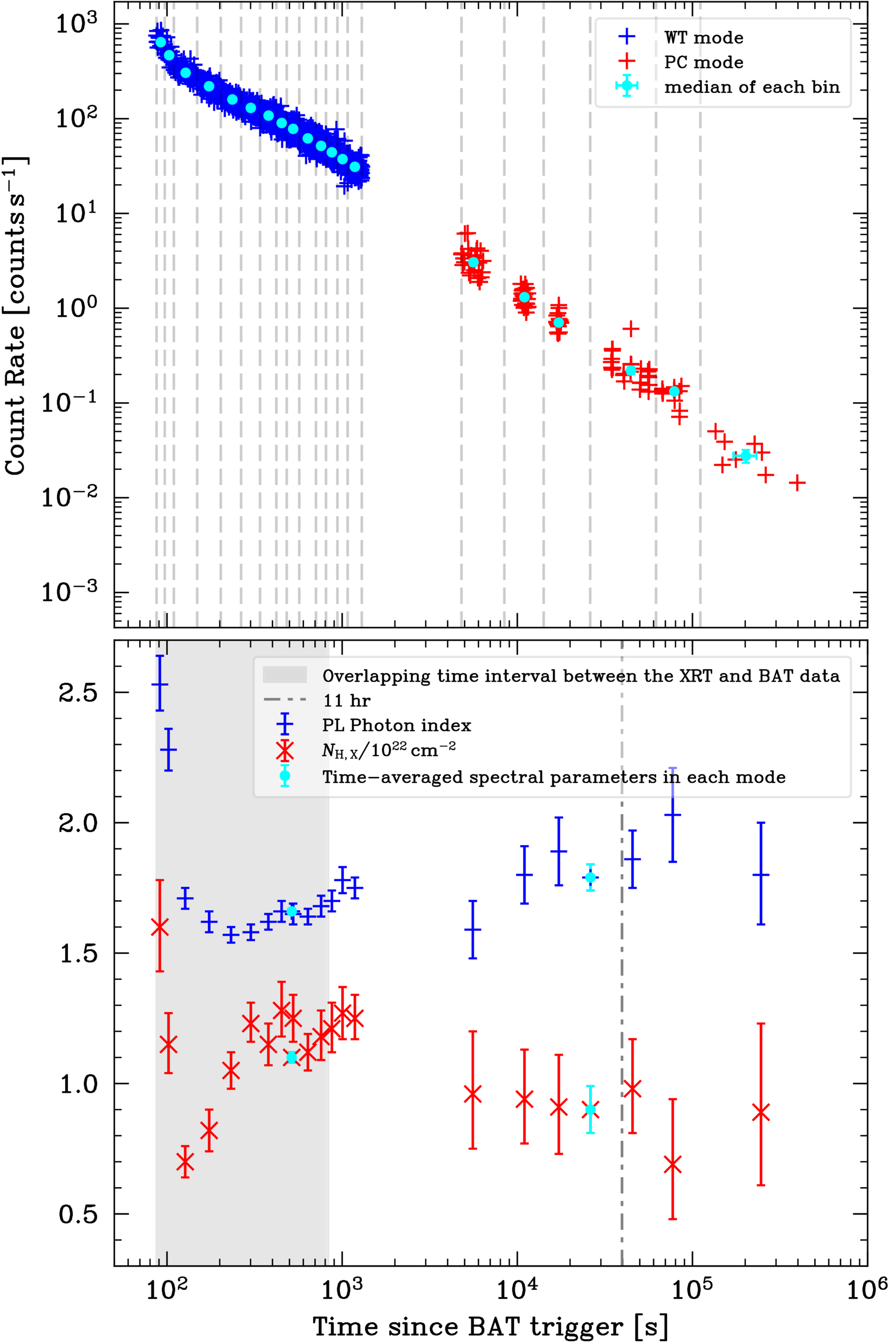 Time Evolution of Optical Darkness in Gamma-Ray Burst Afterglow: The ...