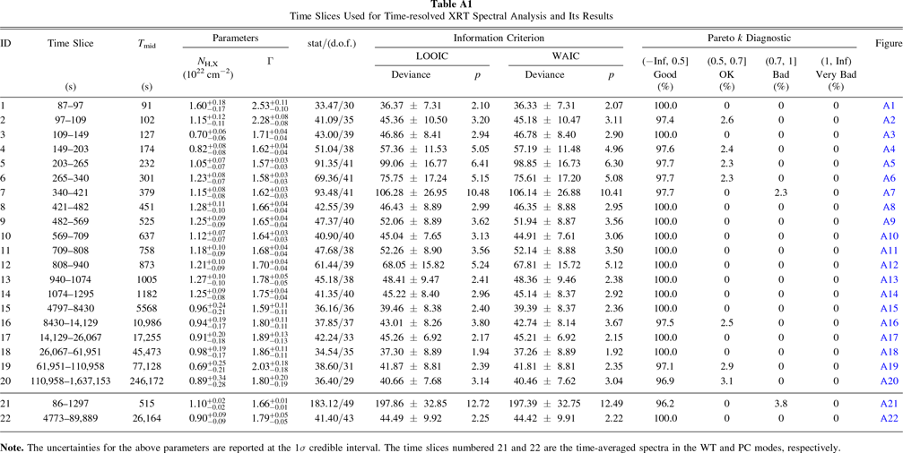 Time Evolution of Optical Darkness in Gamma-Ray Burst Afterglow: The ...