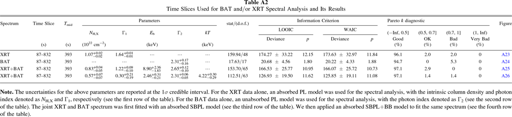 Time Evolution of Optical Darkness in Gamma-Ray Burst Afterglow: The ...