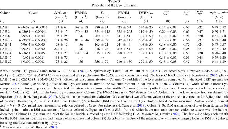 Galaxy Protoclusters as Drivers of Cosmic Reionization: I. Bubble ...