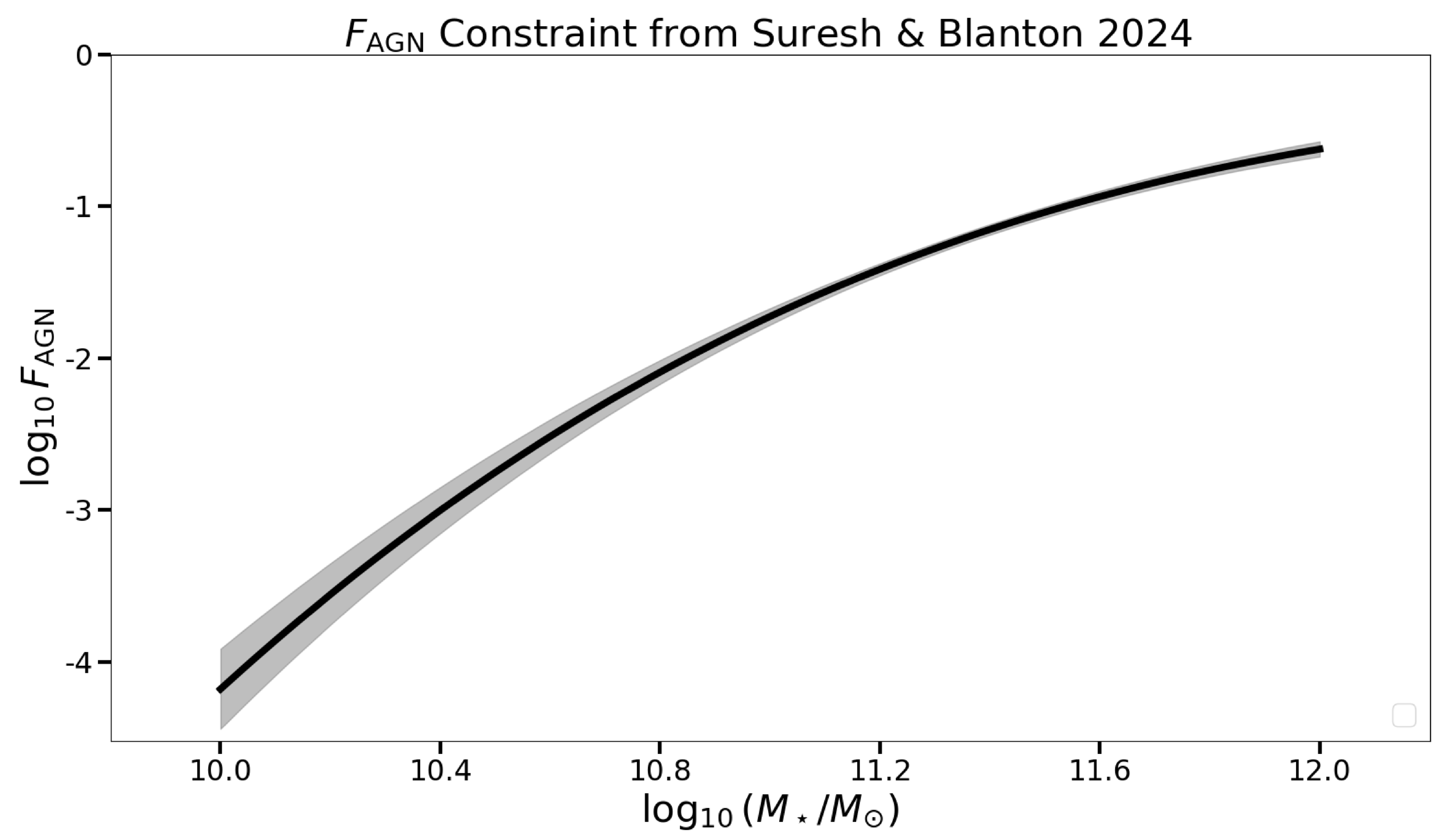 AGN Feedback Models and AGN Demographics. I. Radio-mode AGN in EAGLE ...