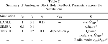 AGN Feedback Models and AGN Demographics. I. Radio-mode AGN in EAGLE ...
