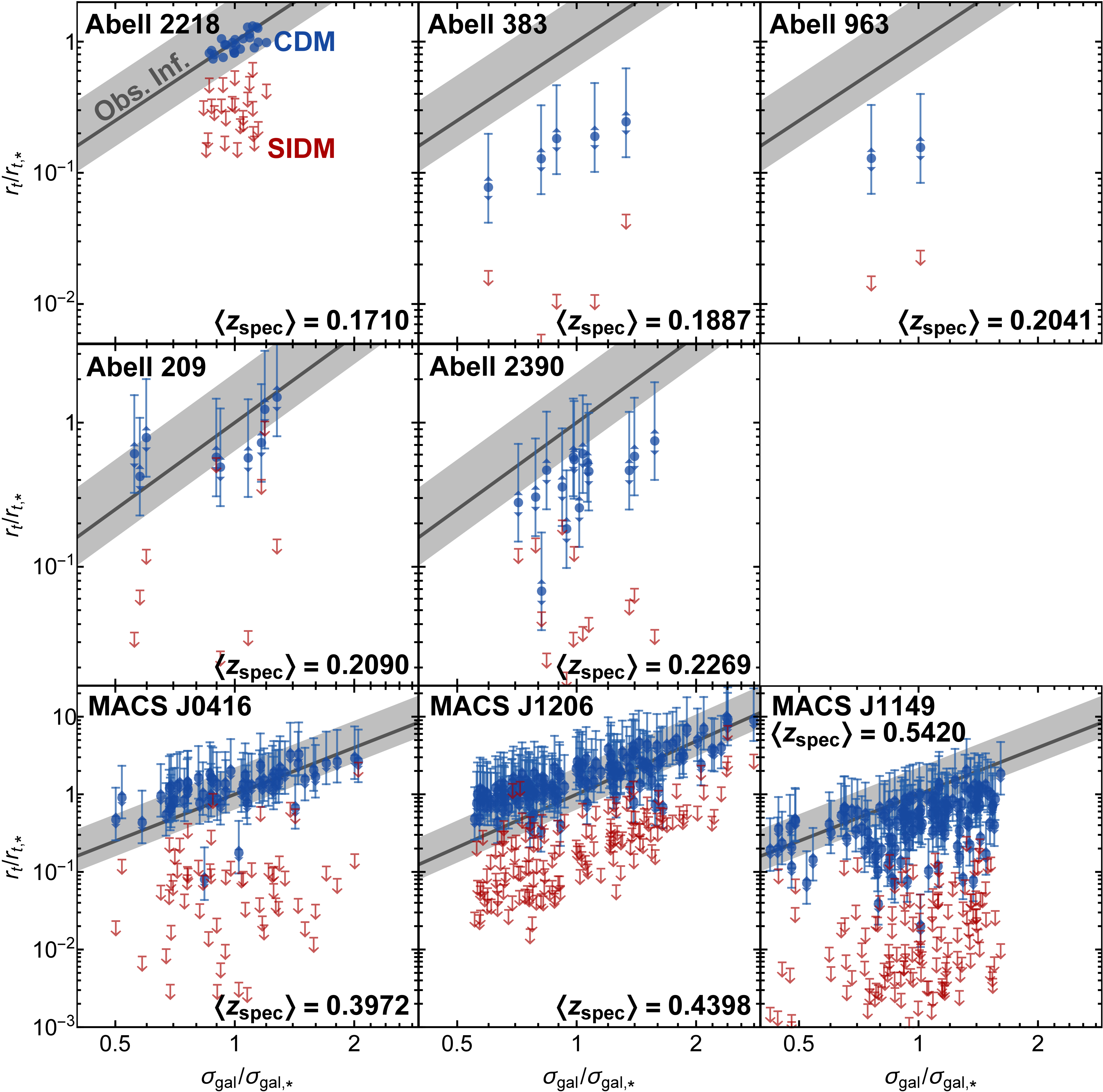 Constraining the Nature of Dark Matter from Tidal Radii of Cluster ...
