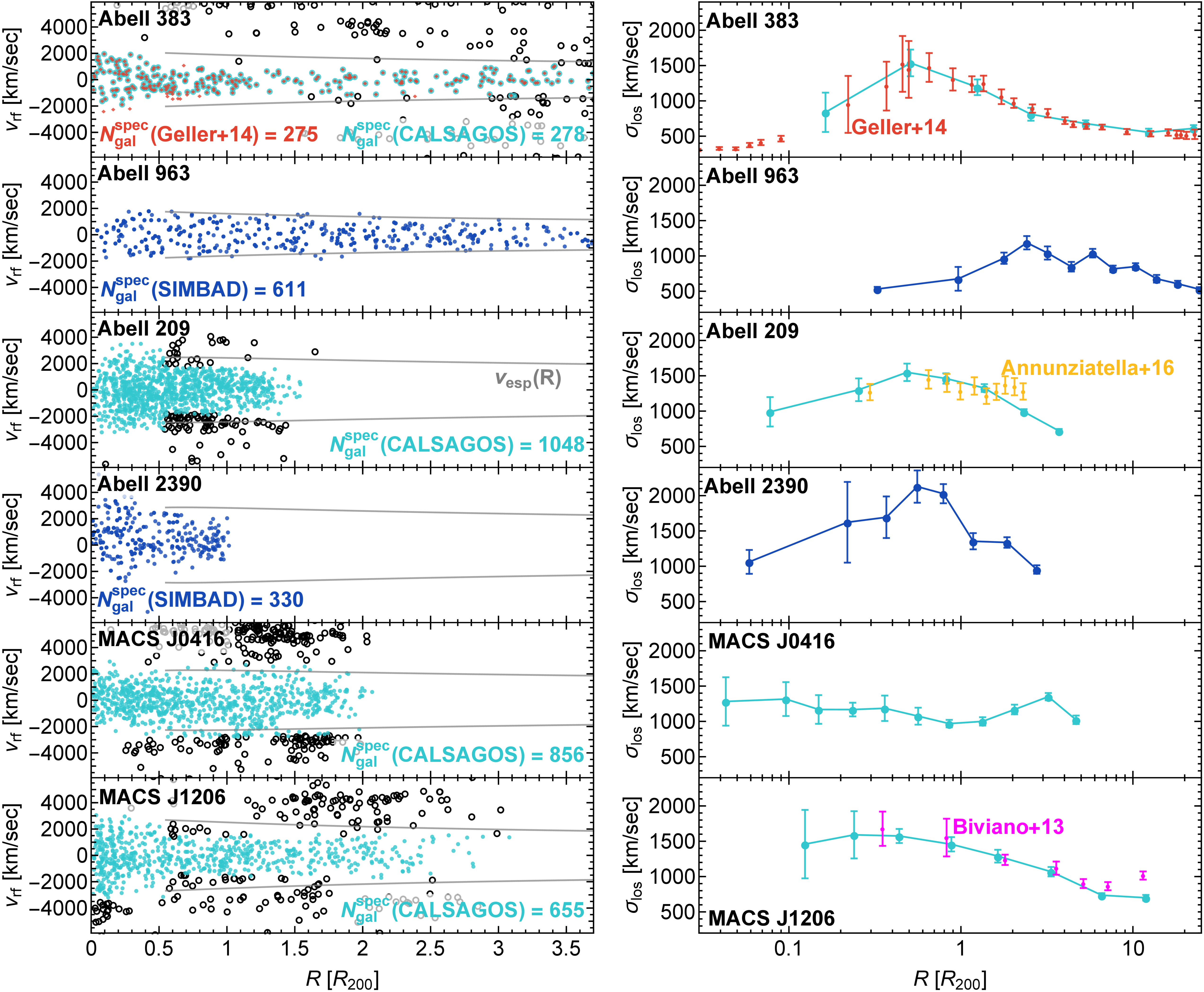 Constraining the Nature of Dark Matter from Tidal Radii of Cluster ...