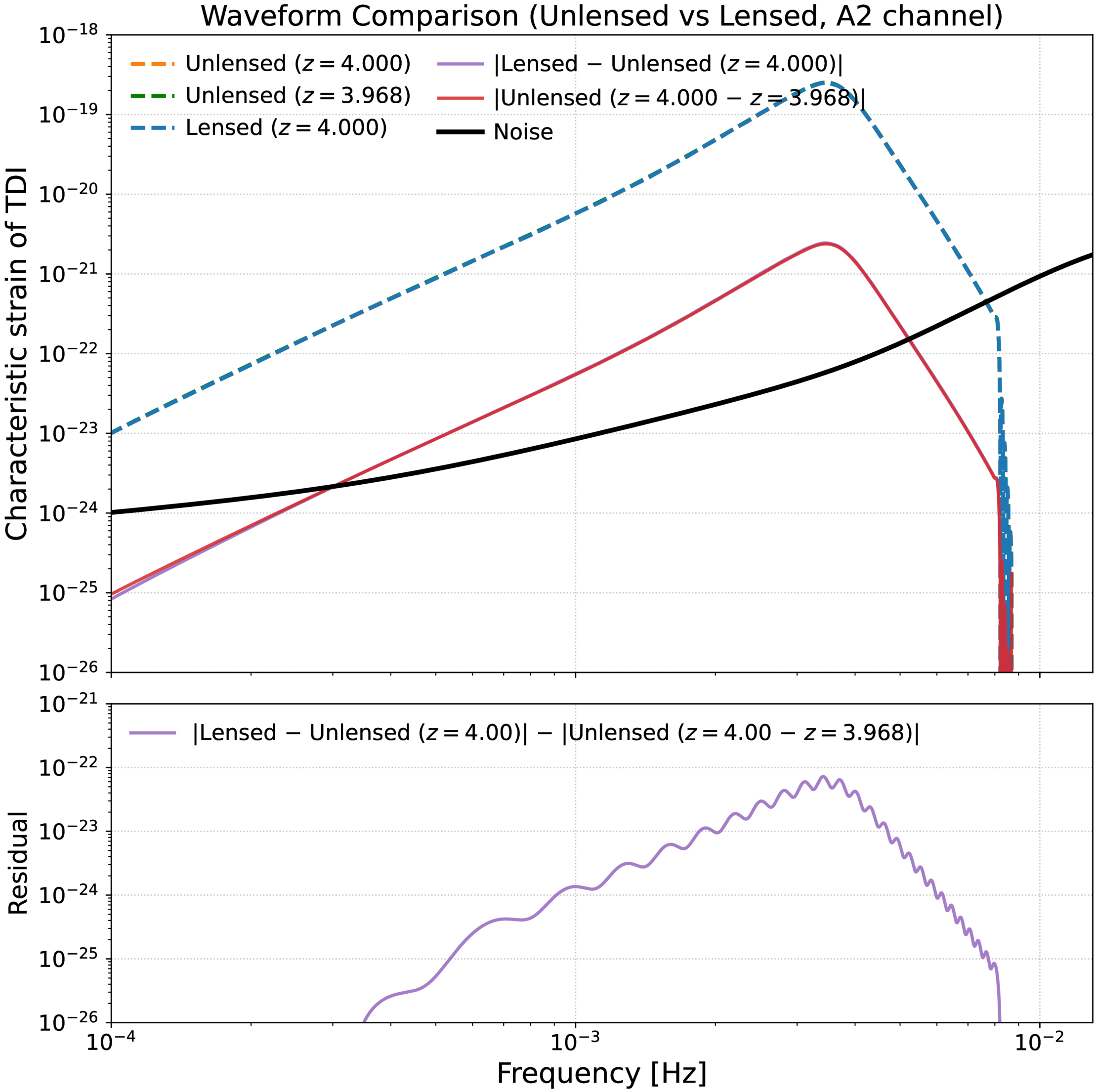 Bayesian Analysis of Wave-optics Gravitationally Lensed Massive Black ...