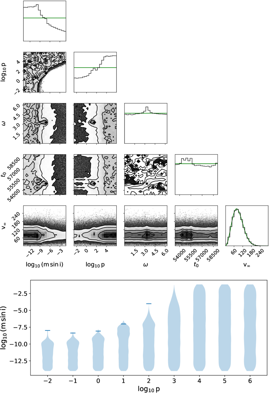 The NANOGrav 15 yr Dataset: Search for Gravitational Scattering of ...