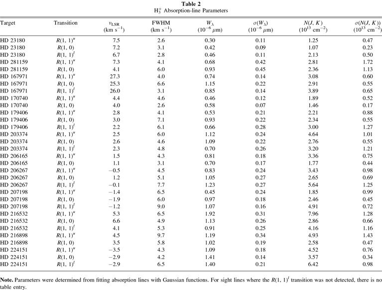 Mapping the Cosmic-Ray Ionization Rate in the Local Galaxy with ...
