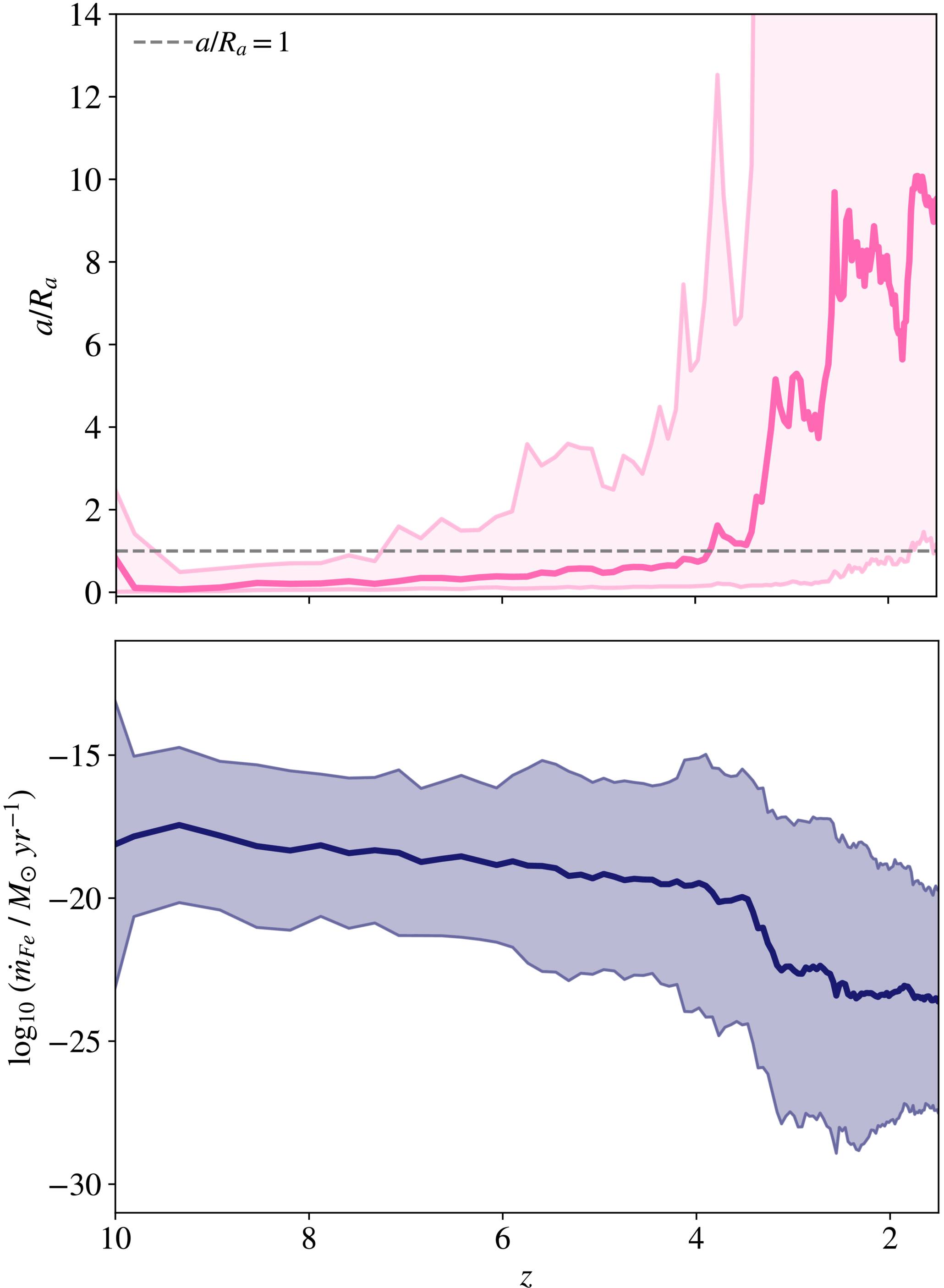 Chemical Enrichment of Metal-poor Stars Orbiting Massive Black Hole ...