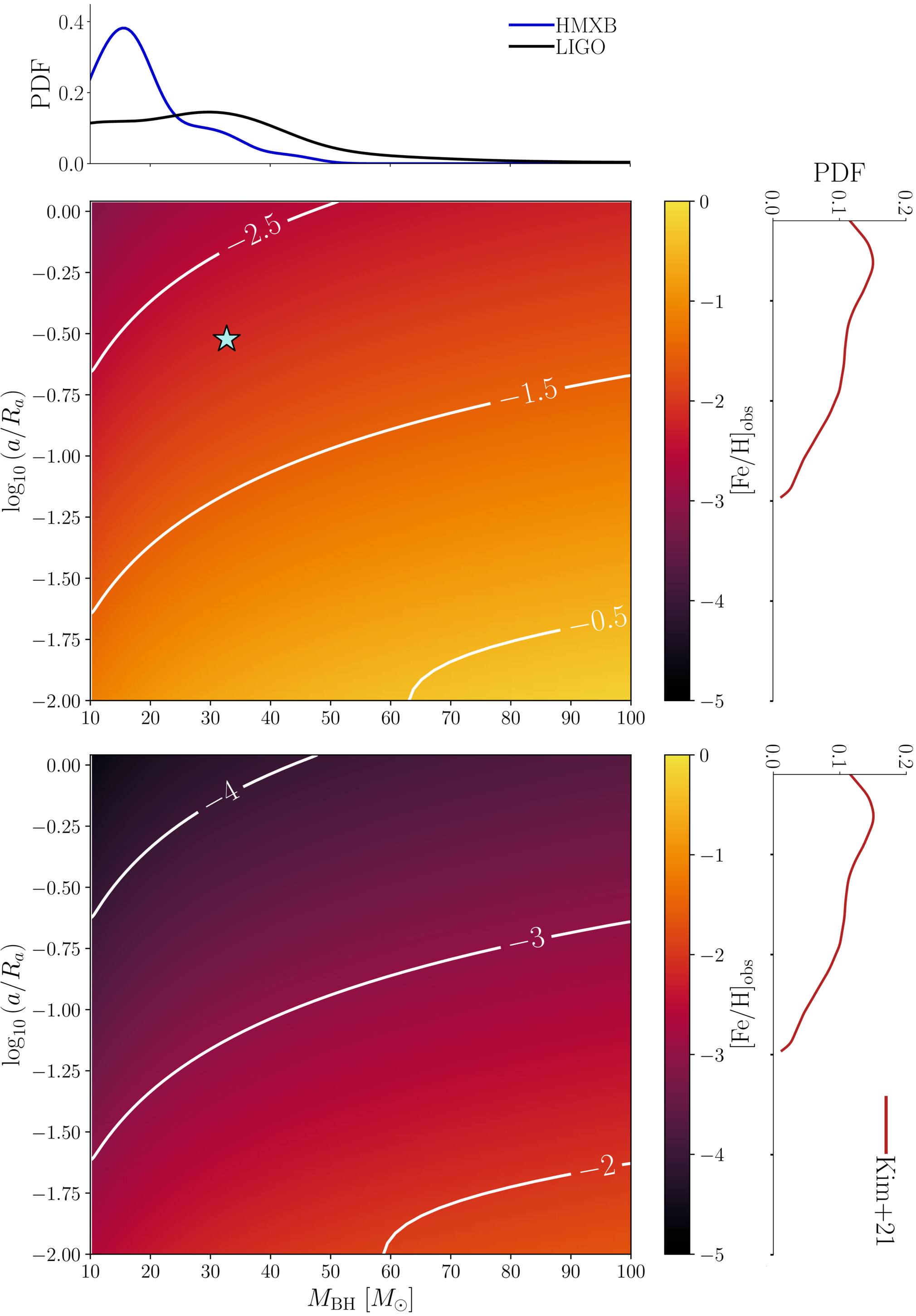 Chemical Enrichment of Metal-poor Stars Orbiting Massive Black Hole ...
