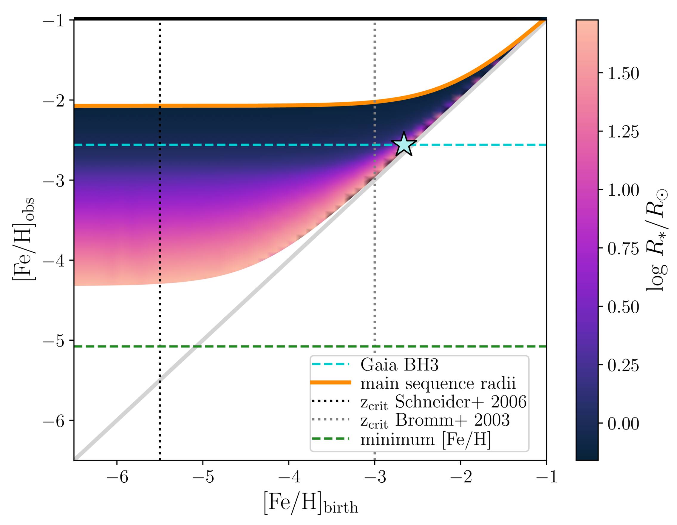 Chemical Enrichment of Metal-poor Stars Orbiting Massive Black Hole ...