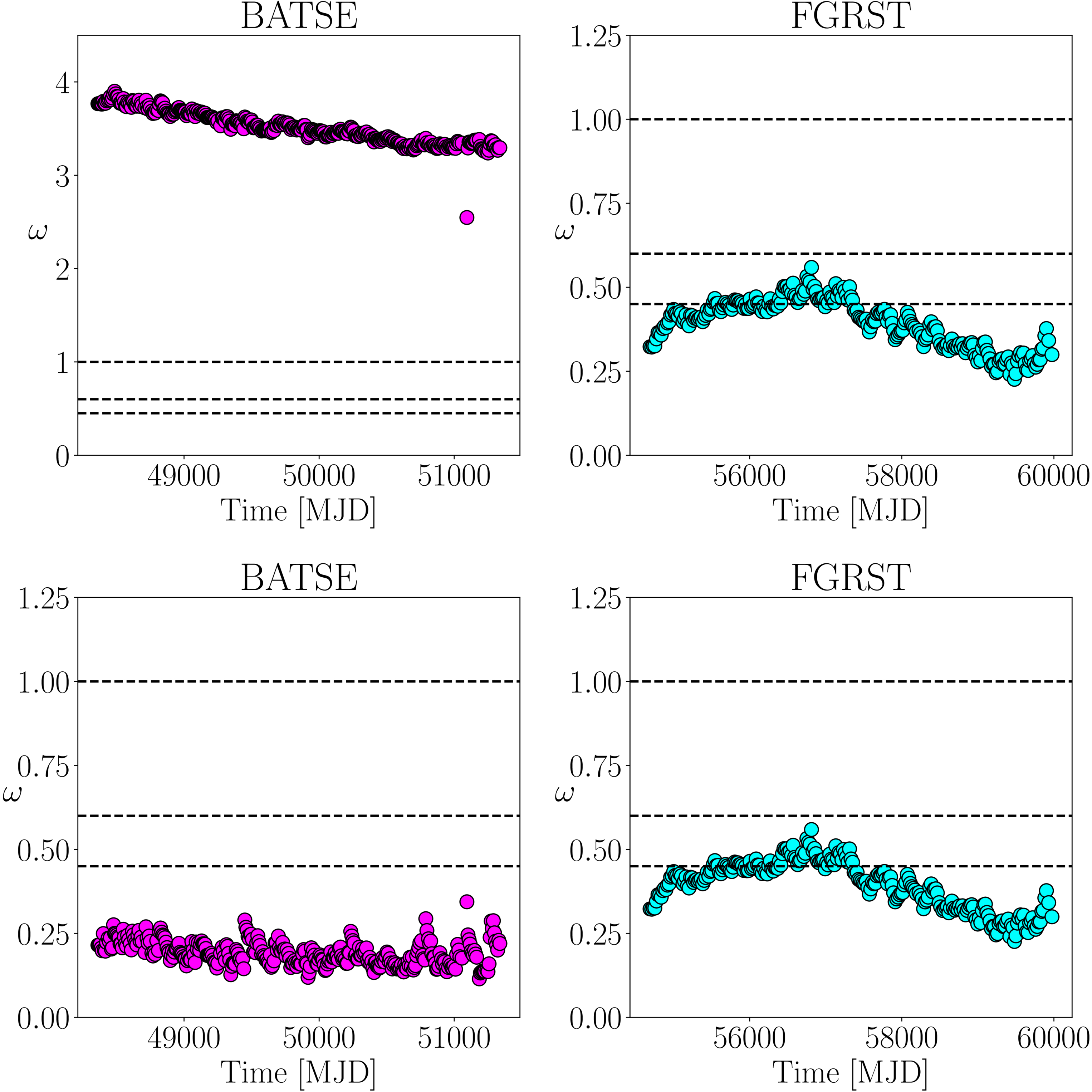 Is There a Retrograde Accretion Disk around 4U 1626–67? Tracking Torque ...