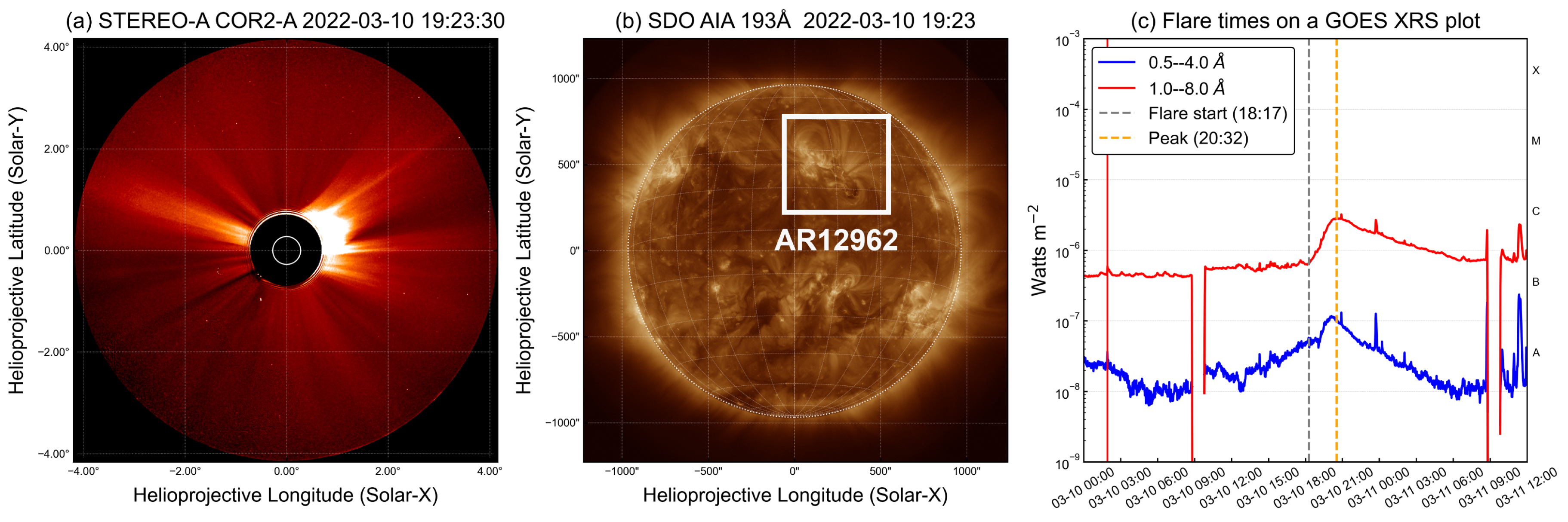 Spatiotemporal Evolution of the 2022 March Interplanetary Coronal Mass ...
