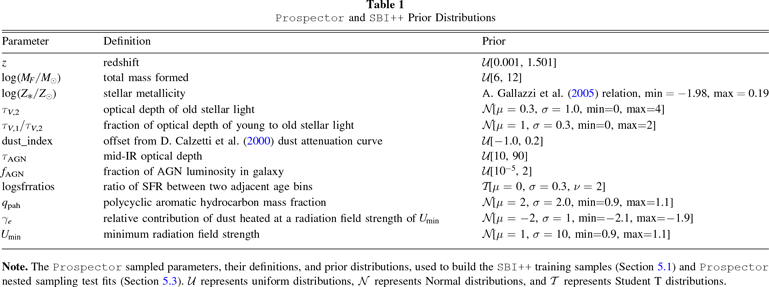Characterizing Supernova Host Galaxies with FrankenBlast: A Scalable ...