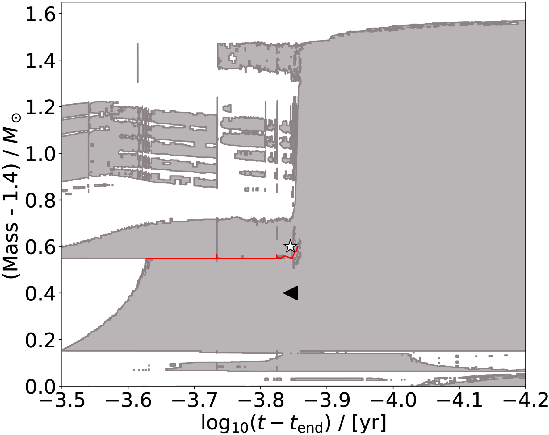 Impact of 3D Macrophysics and Nuclear Physics on the p-nuclei in O–C ...