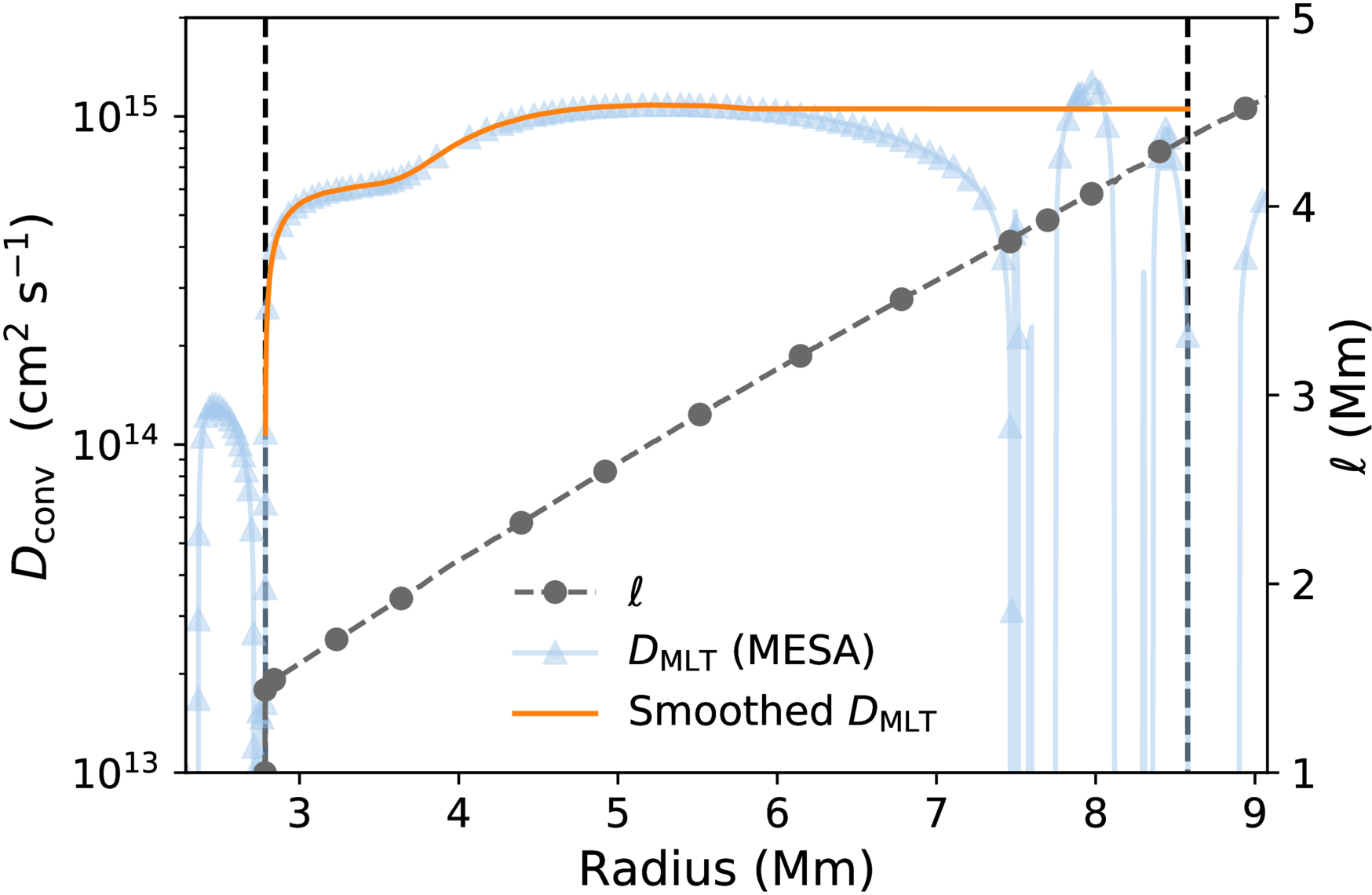 Impact of 3D Macrophysics and Nuclear Physics on the p-nuclei in O–C ...