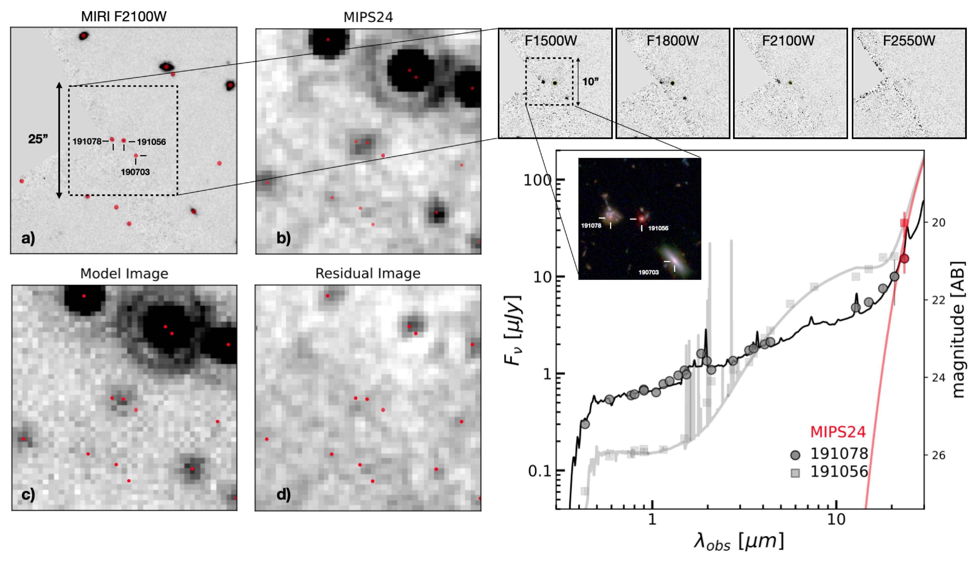 A Comprehensive Photometric Selection of “Little Red Dots” in MIRI ...