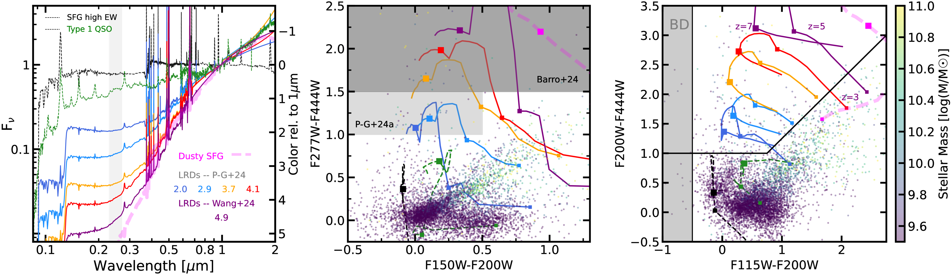 A Comprehensive Photometric Selection of “Little Red Dots” in MIRI ...