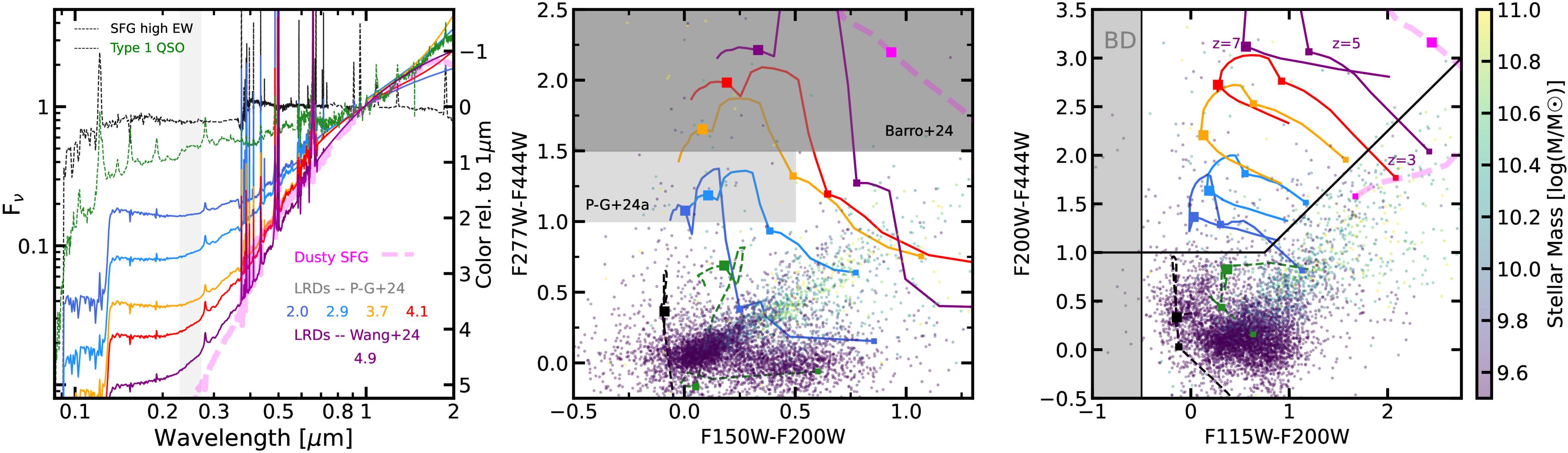 A Comprehensive Photometric Selection of “Little Red Dots” in MIRI ...