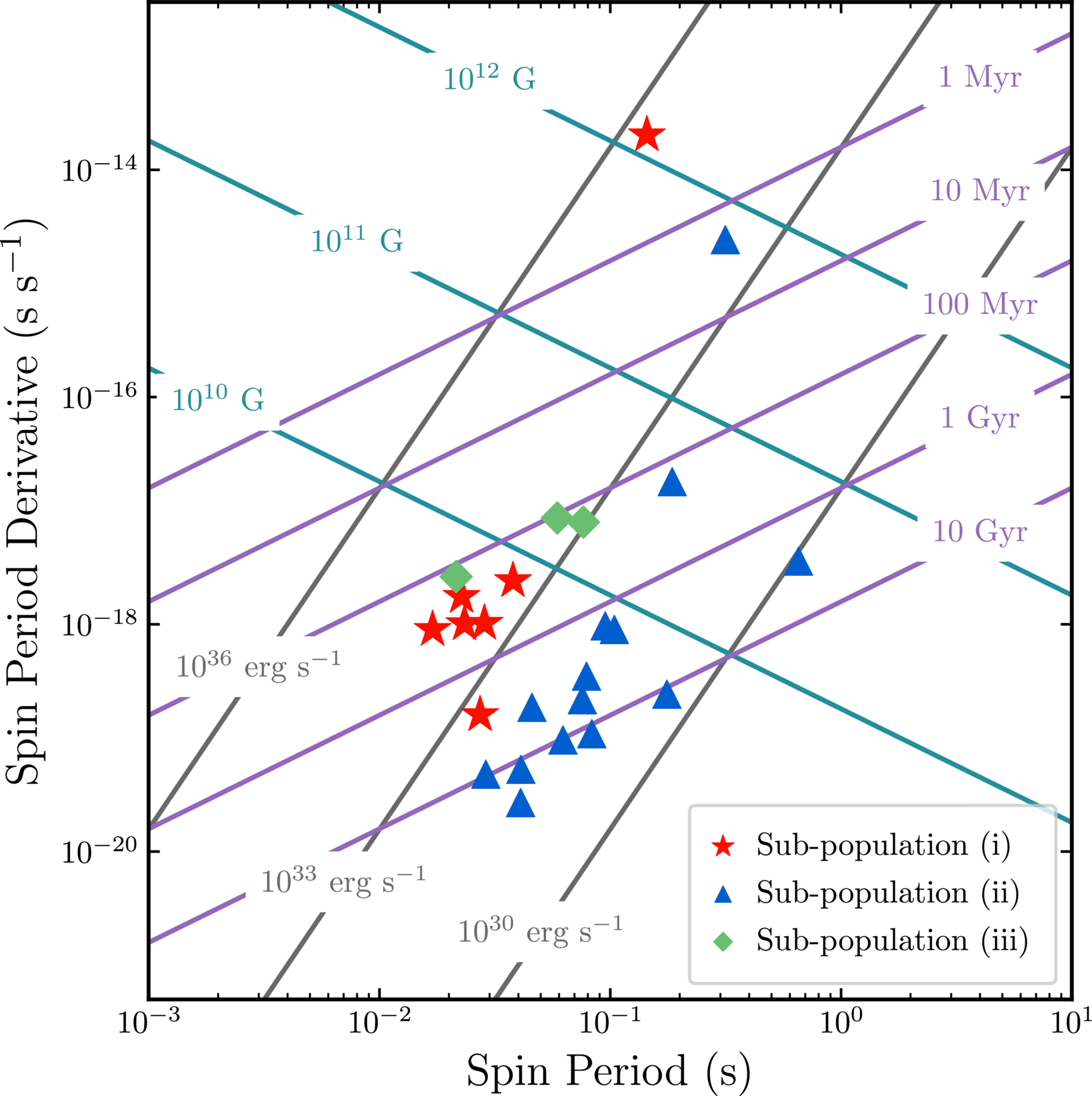 Forming Double Neutron Stars Using Detailed Binary Evolution Models ...