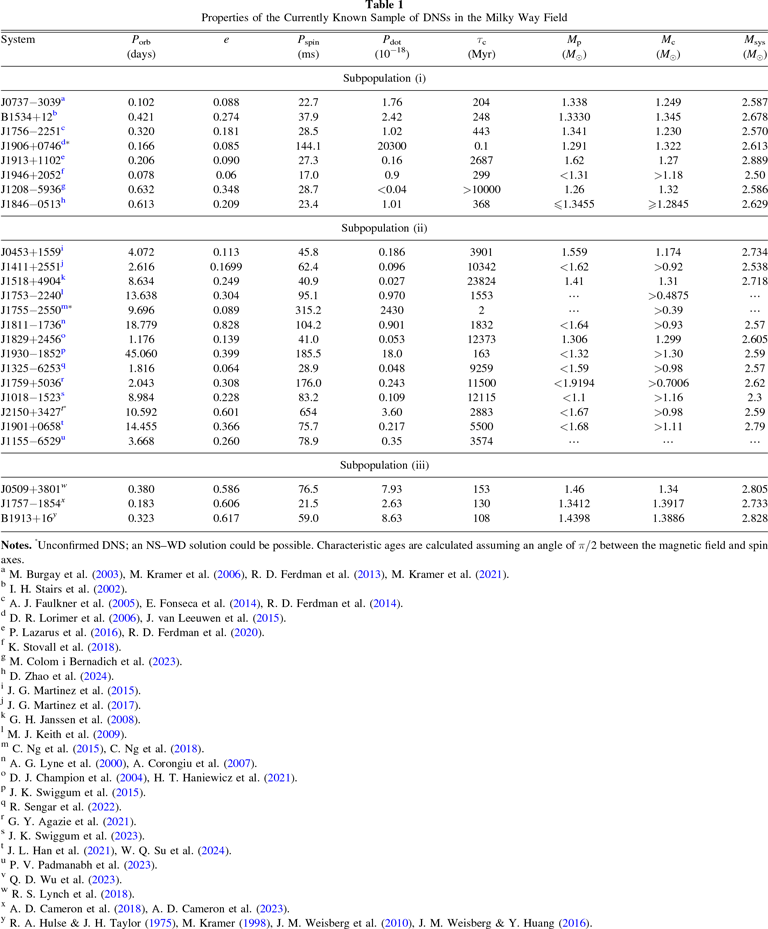 Forming Double Neutron Stars Using Detailed Binary Evolution Models ...