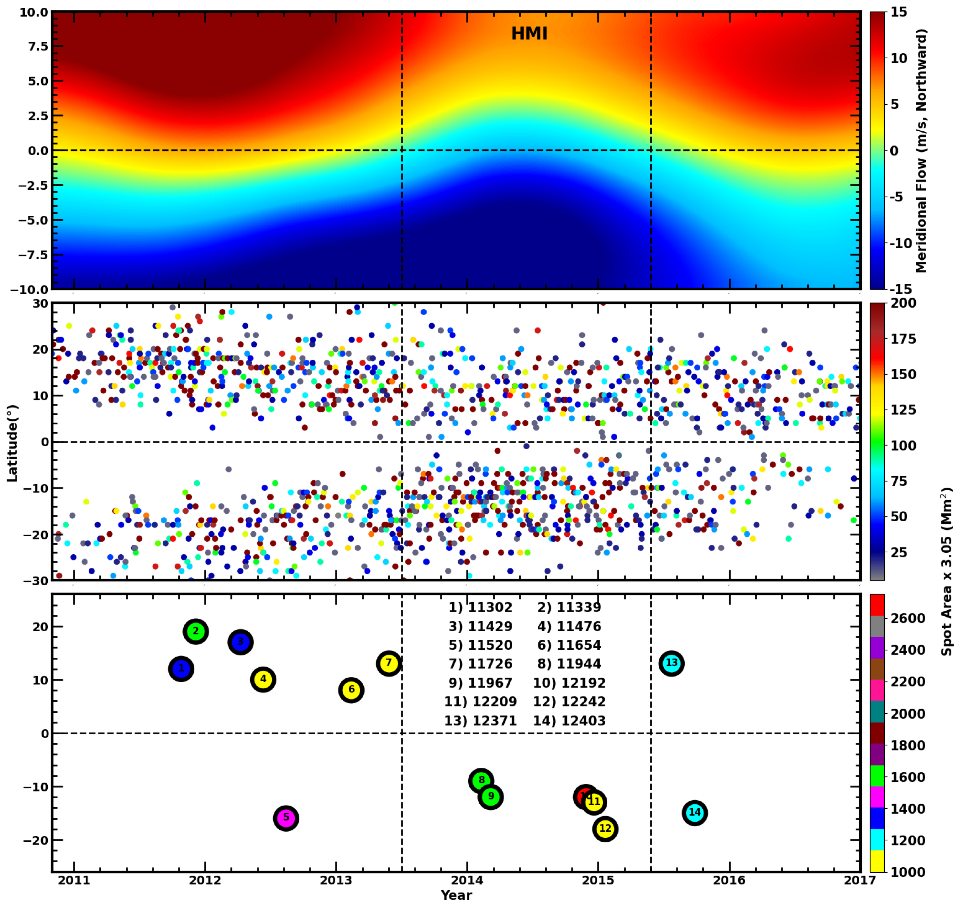 Hemispheric Magnetic Asymmetry and Cross-equatorial Circulation Cells ...